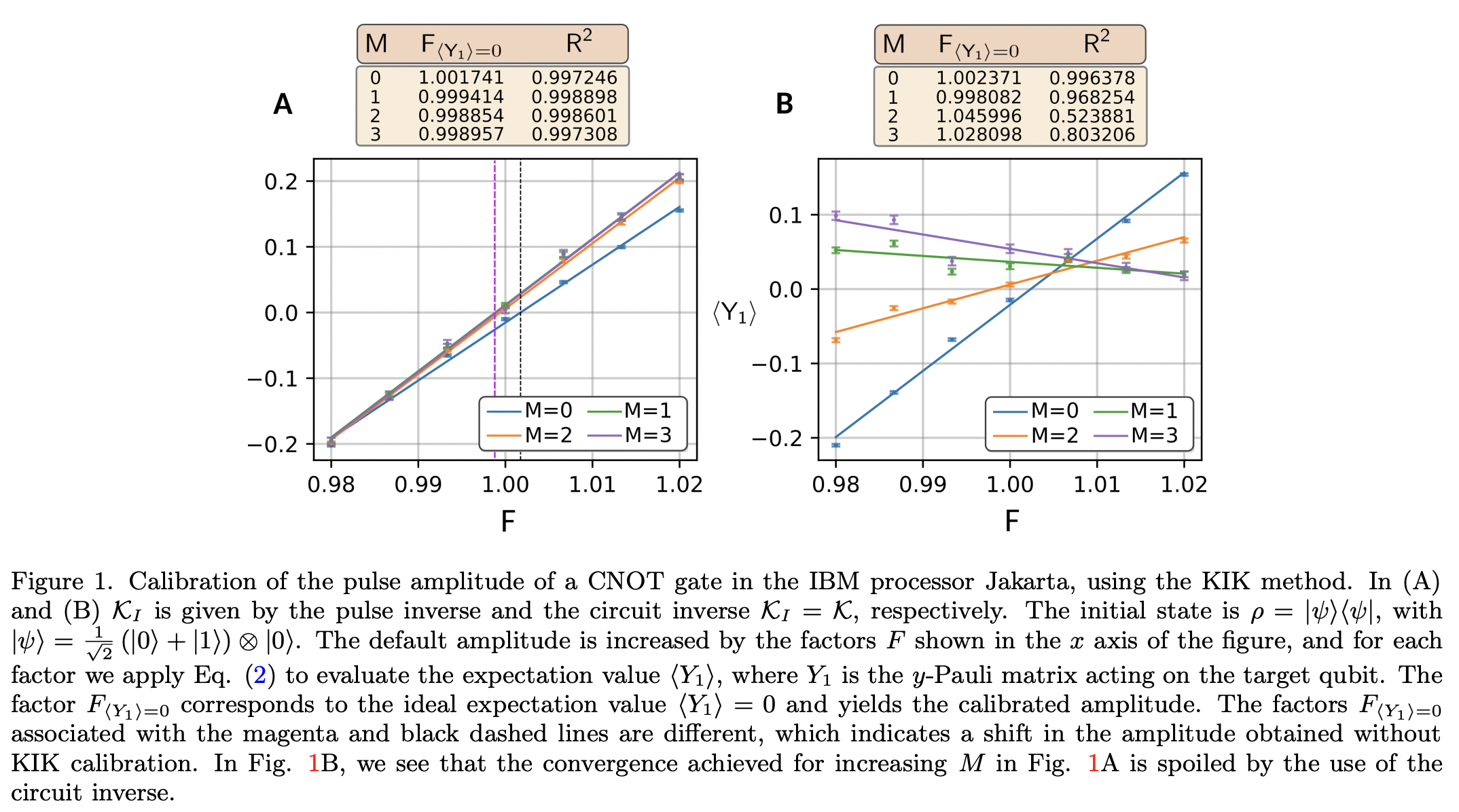 Adaptive quantum error mitigation using pulse-based inverse evolutions · Issue #4403 · github ...