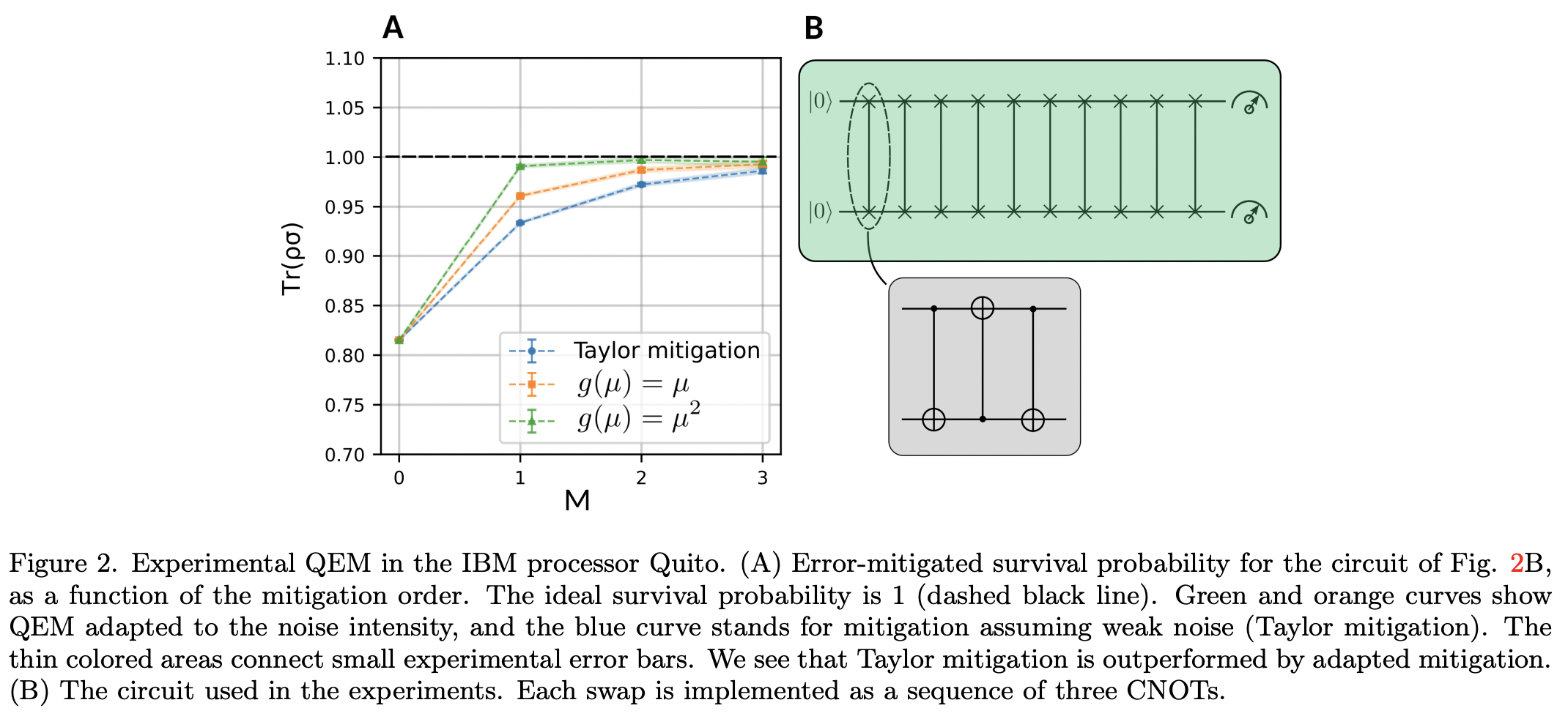 Adaptive quantum error mitigation using pulse-based inverse evolutions · Issue #4403 · github ...