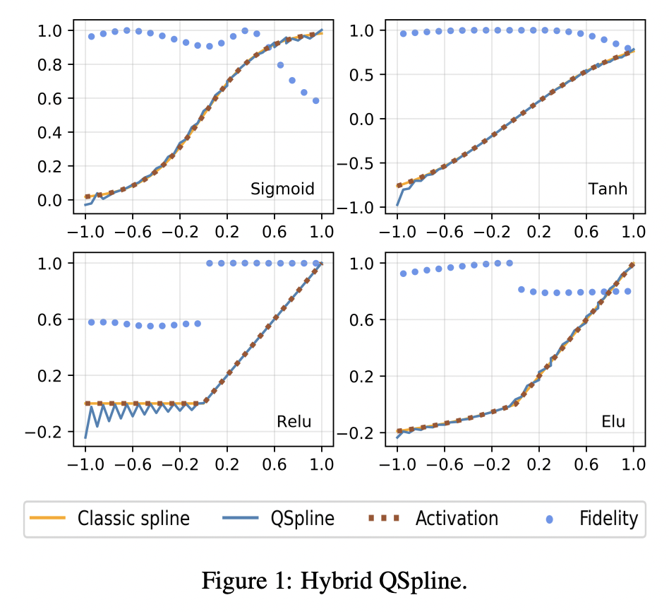 Quantum Splines for Non-Linear Approximations · Issue #4406 · github-nakasho/quantph · GitHub