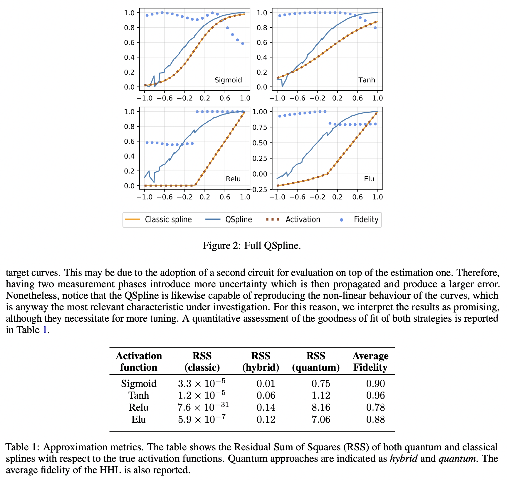 Quantum Splines for Non-Linear Approximations · Issue #4406 · github-nakasho/quantph · GitHub
