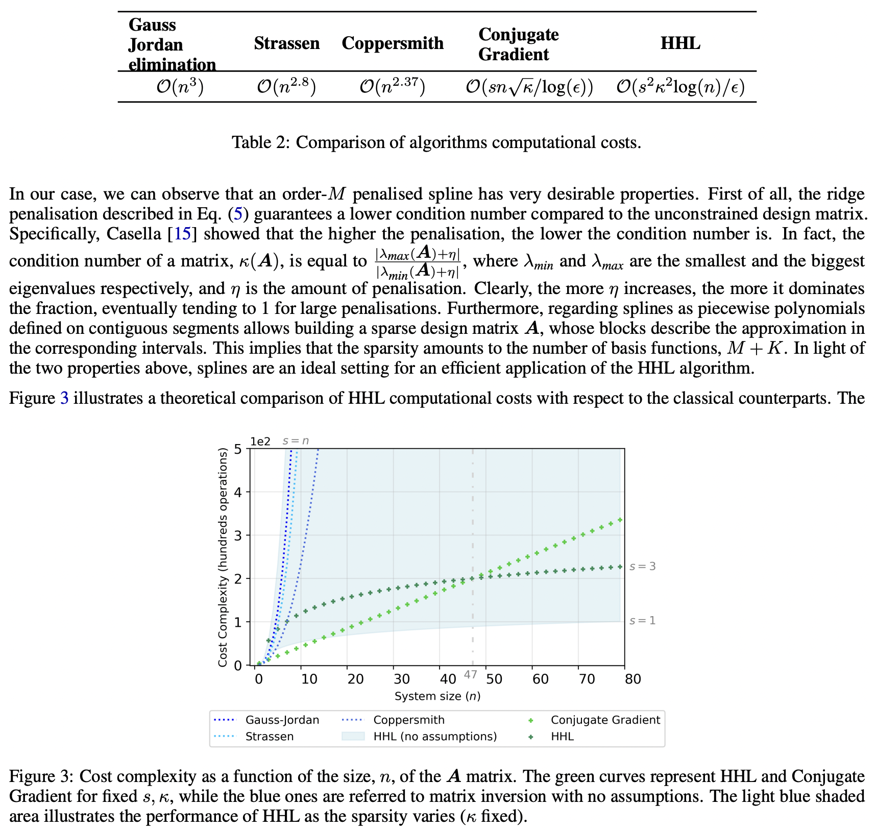 Quantum Splines for Non-Linear Approximations · Issue #4406 · github-nakasho/quantph · GitHub