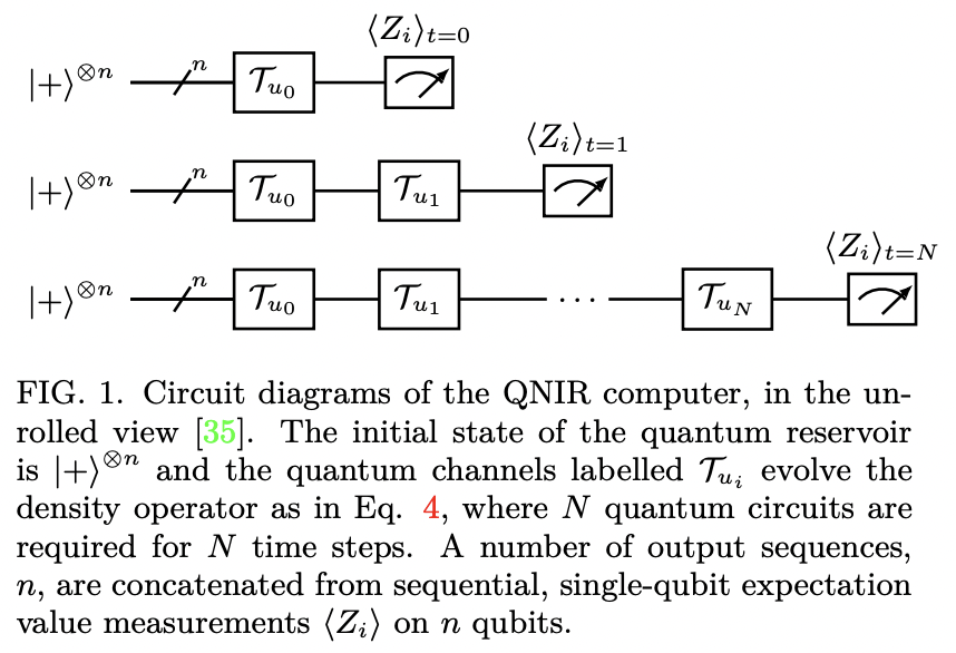 Optimizing Quantum Noise-induced Reservoir Computing for Nonlinear and Chaotic Time Series ...