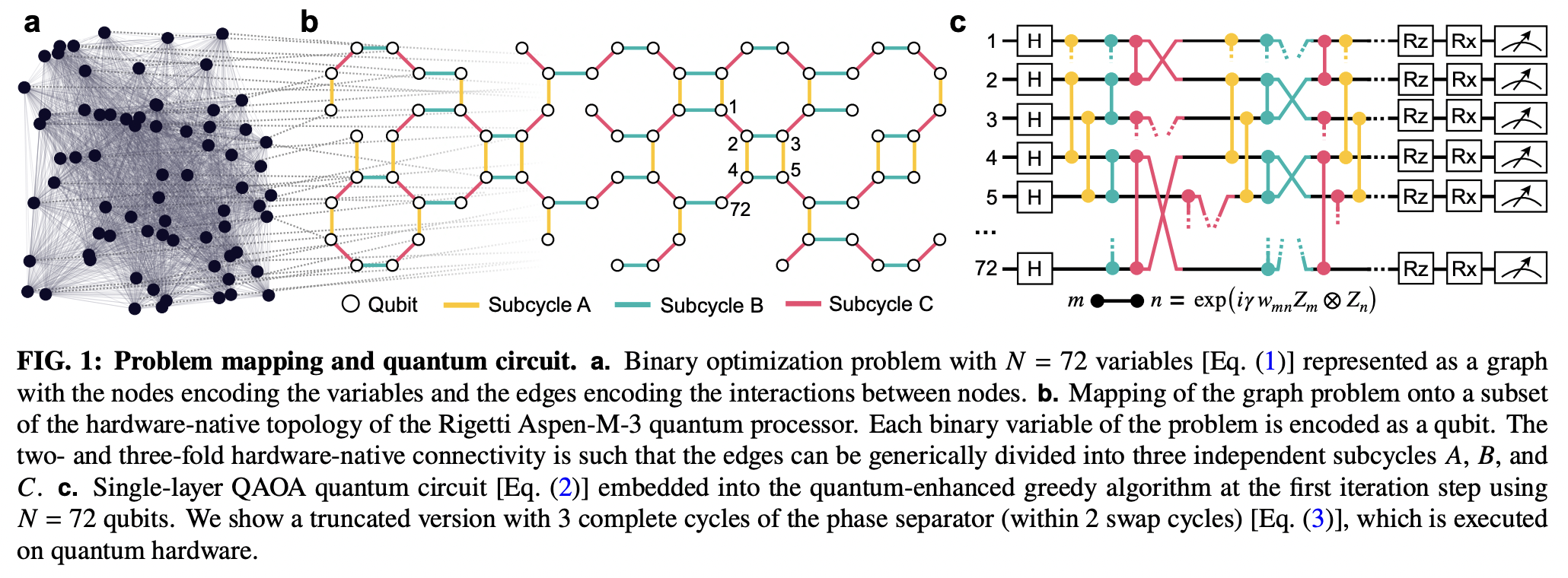 Quantum Enhanced Greedy Solver for Optimization Problems · Issue #4408 · github-nakasho/quantph ...