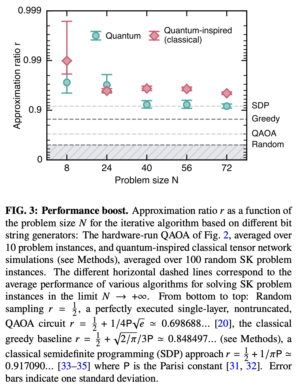 Quantum Enhanced Greedy Solver for Optimization Problems · Issue #4408 · github-nakasho/quantph ...