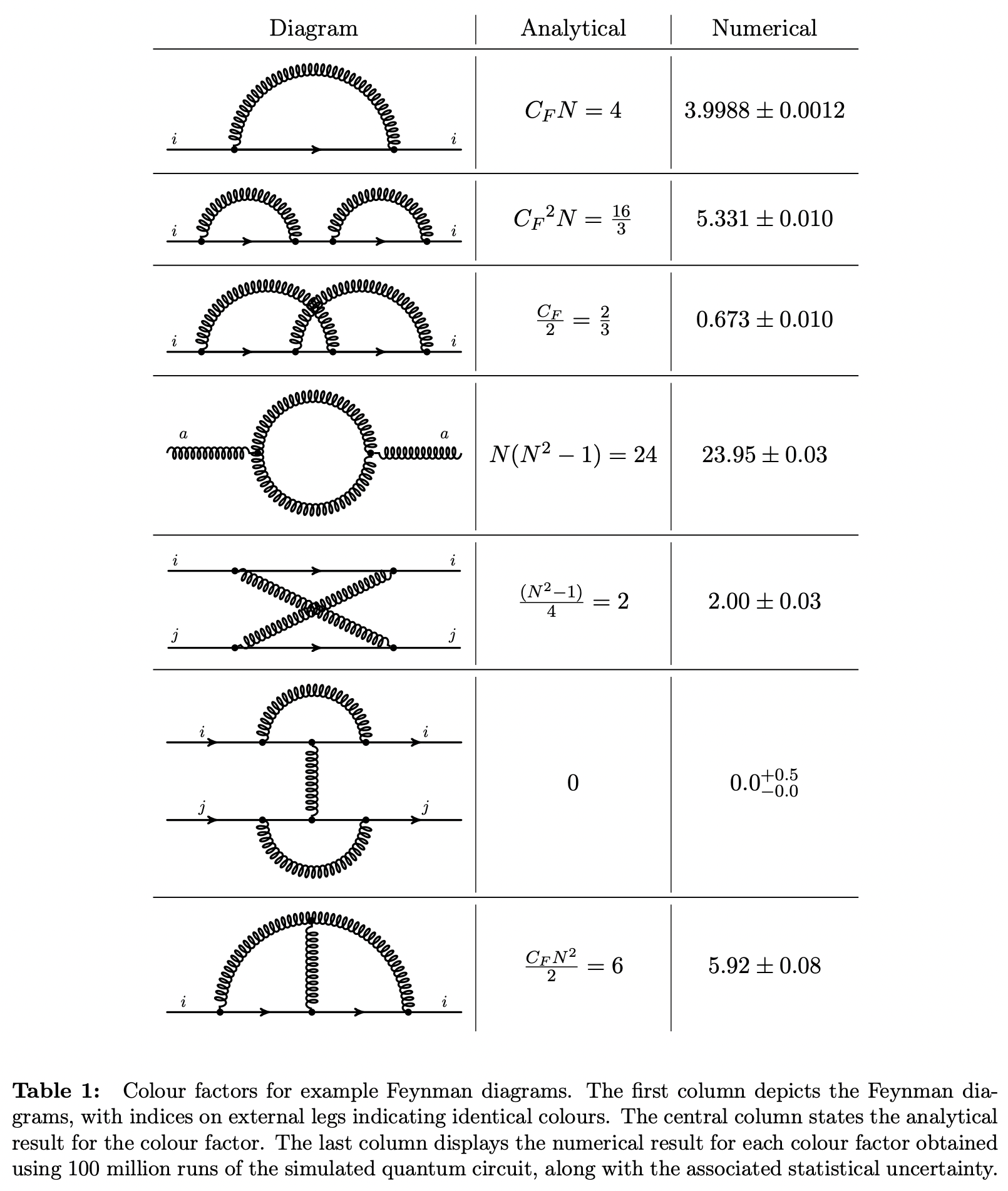 Quantum simulation of colour in perturbative quantum chromodynamics · Issue #4409 · github ...