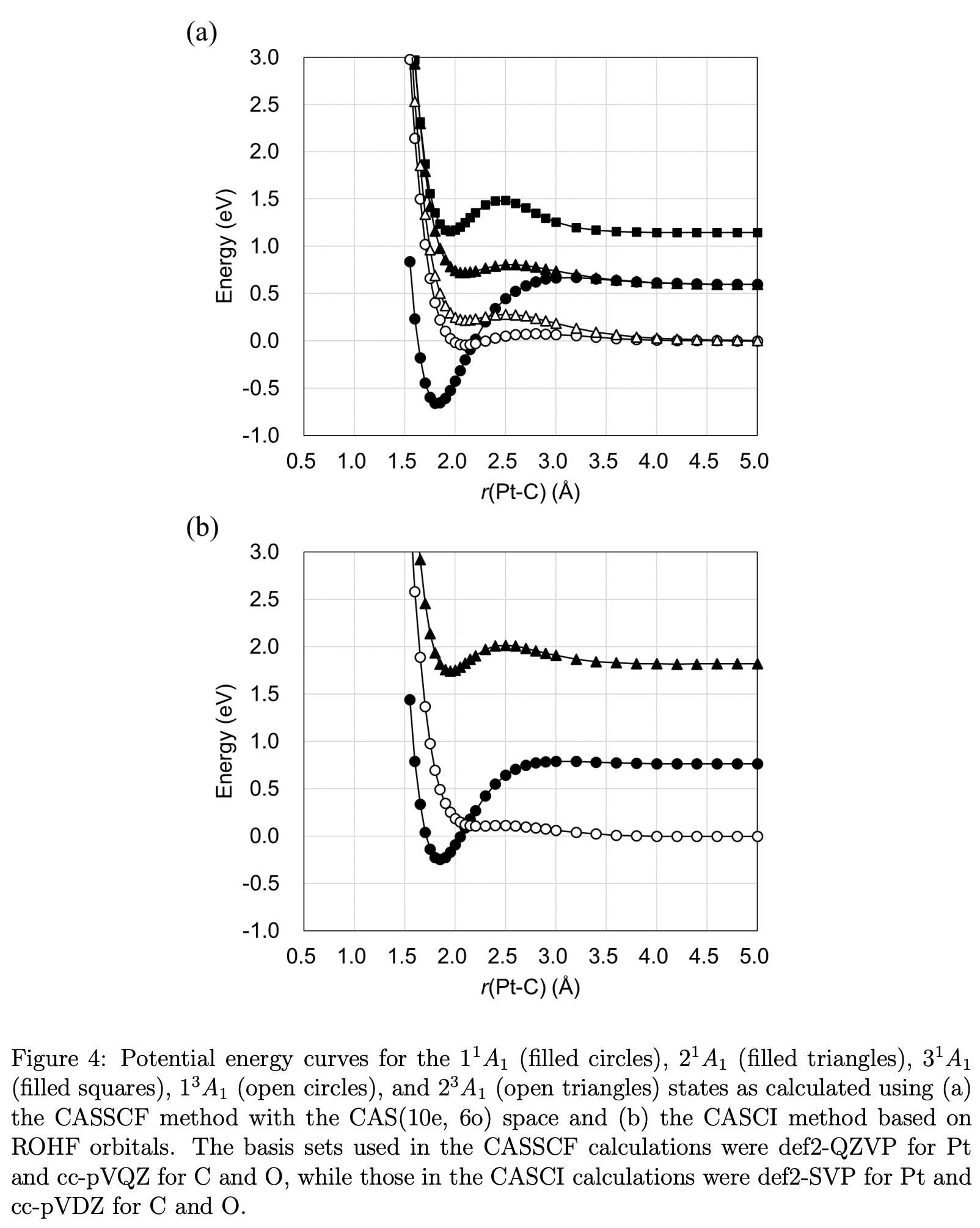 Computational analysis of chemical reactions using a variational ...