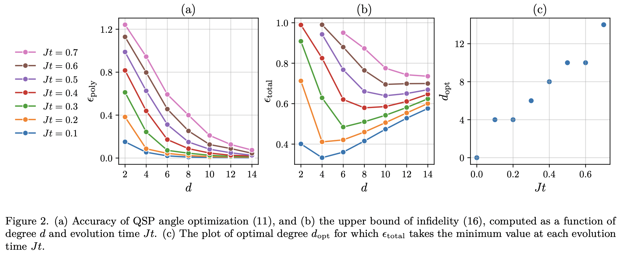 Realization of quantum signal processing on a noisy quantum computer · Issue #4412 · github ...