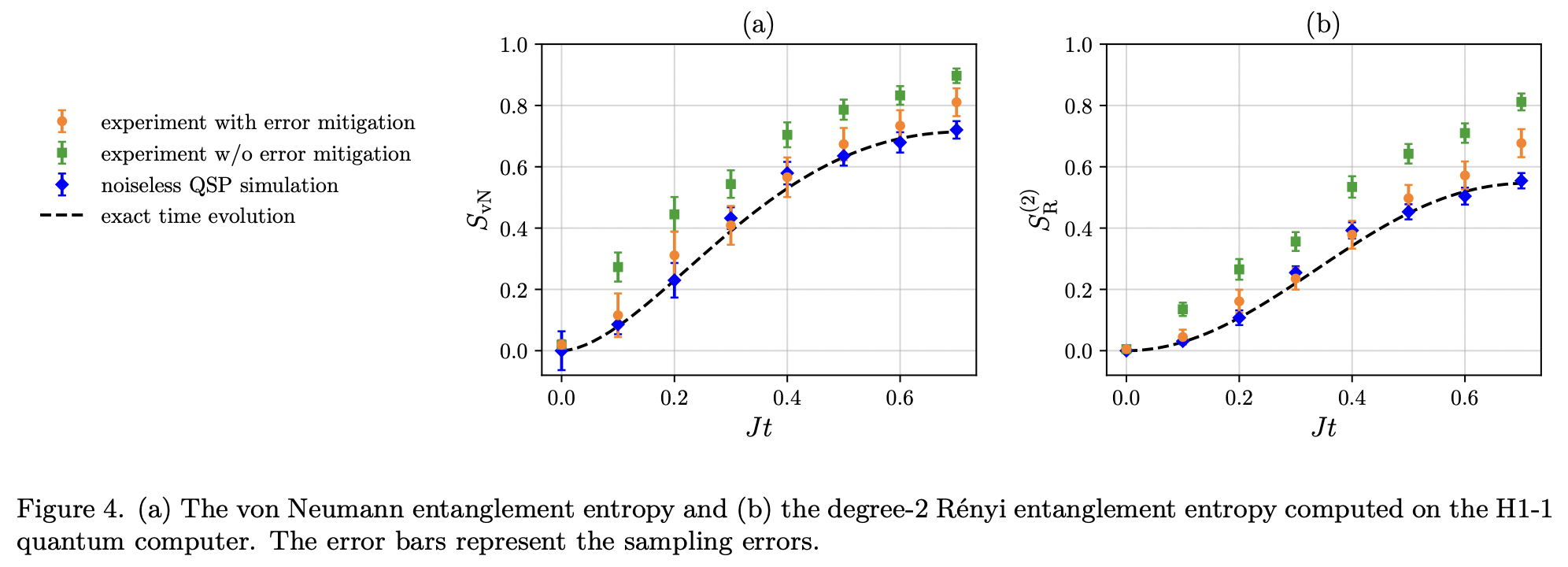Realization of quantum signal processing on a noisy quantum computer · Issue #4412 · github ...