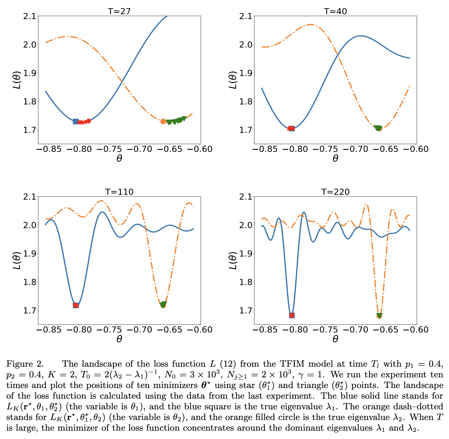 Simultaneous estimation of multiple eigenvalues with short-depth quantum circuit on early fault ...