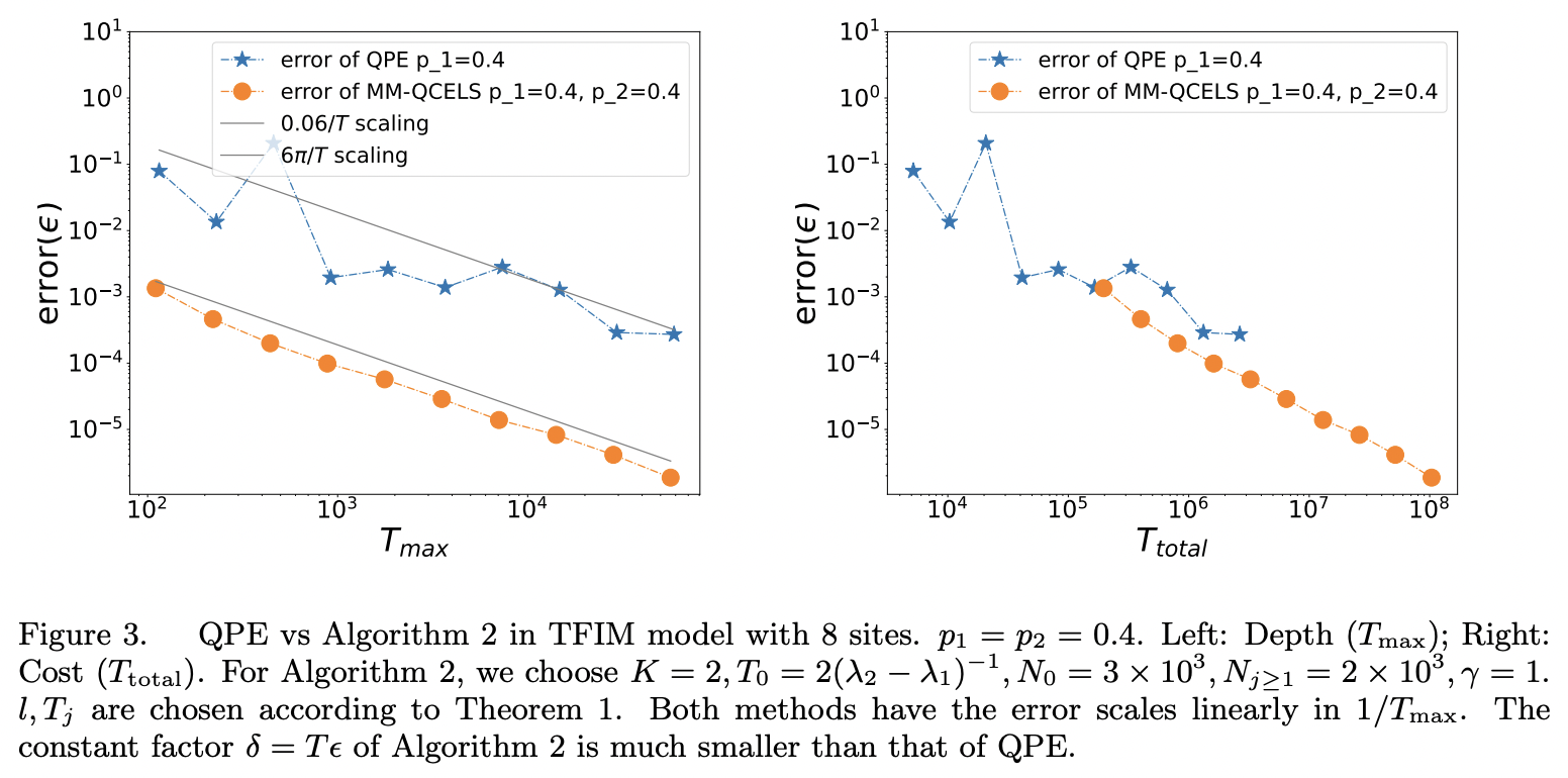 Simultaneous estimation of multiple eigenvalues with short-depth quantum circuit on early fault ...