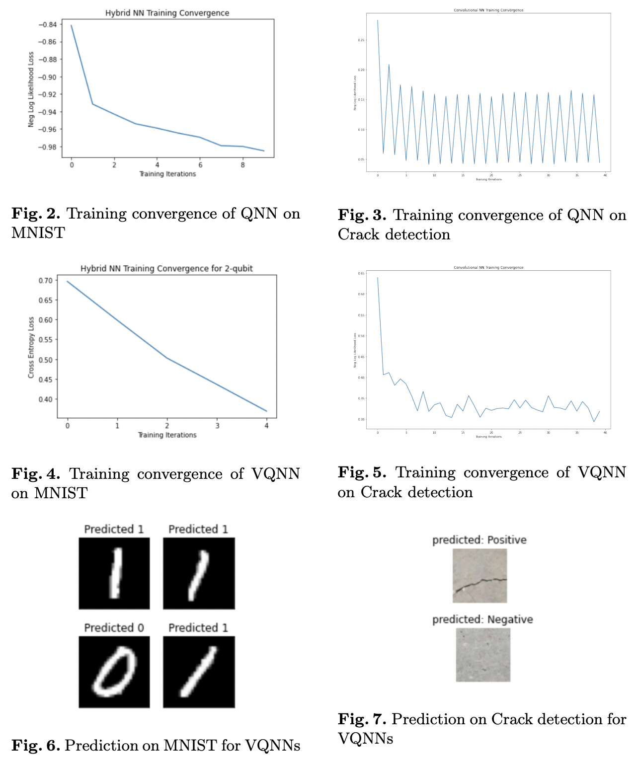 Variational Quantum Neural Networks (VQNNS) in Image Classification · Issue #4416 · github ...