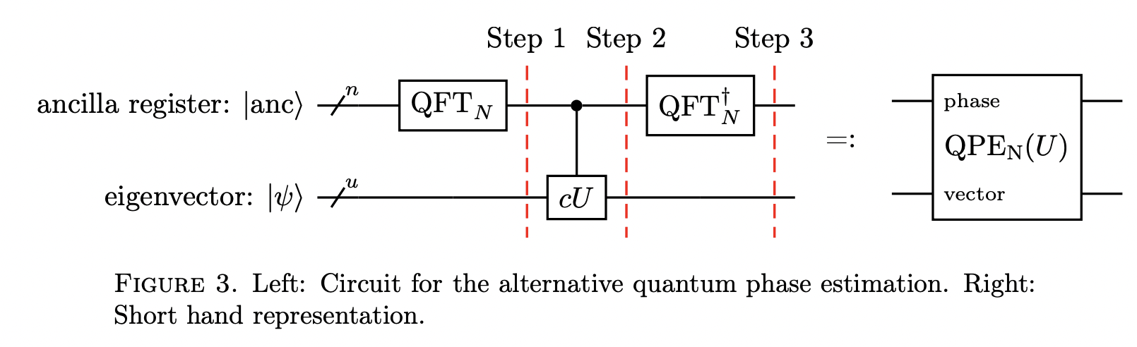 An Alternative Formulation of the Quantum Phase Estimation Using Projection-Based Tensor ...