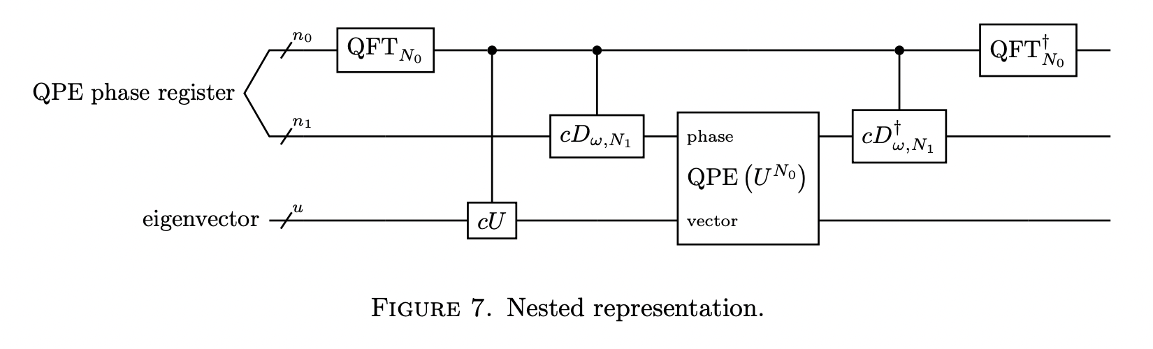 An Alternative Formulation of the Quantum Phase Estimation Using Projection-Based Tensor ...
