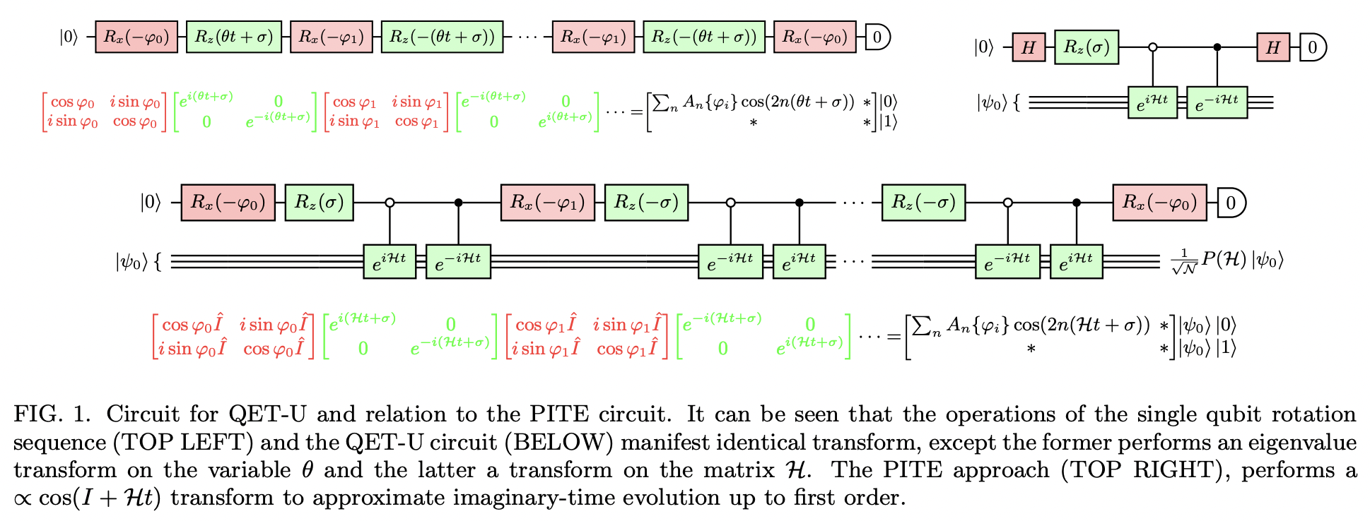 Simulating non-unitary dynamics using quantum signal processing with unitary block encoding ...