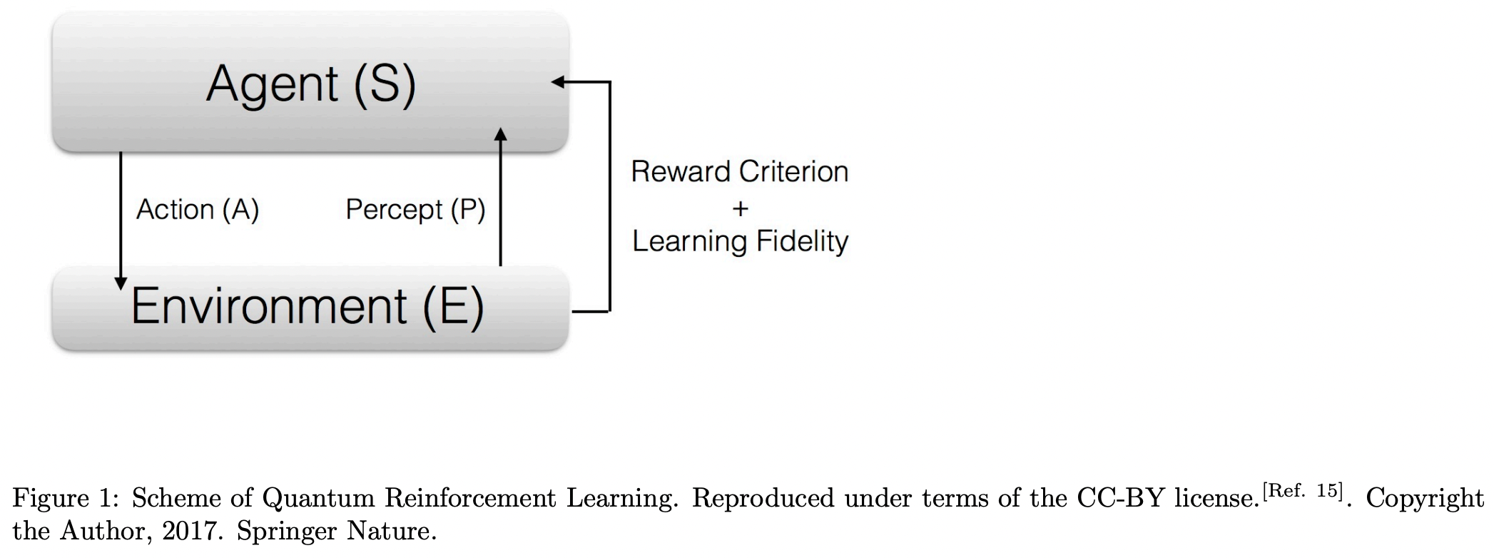 Quantum Machine Learning Implementations: Proposals and Experiments · Issue #4423 · github ...