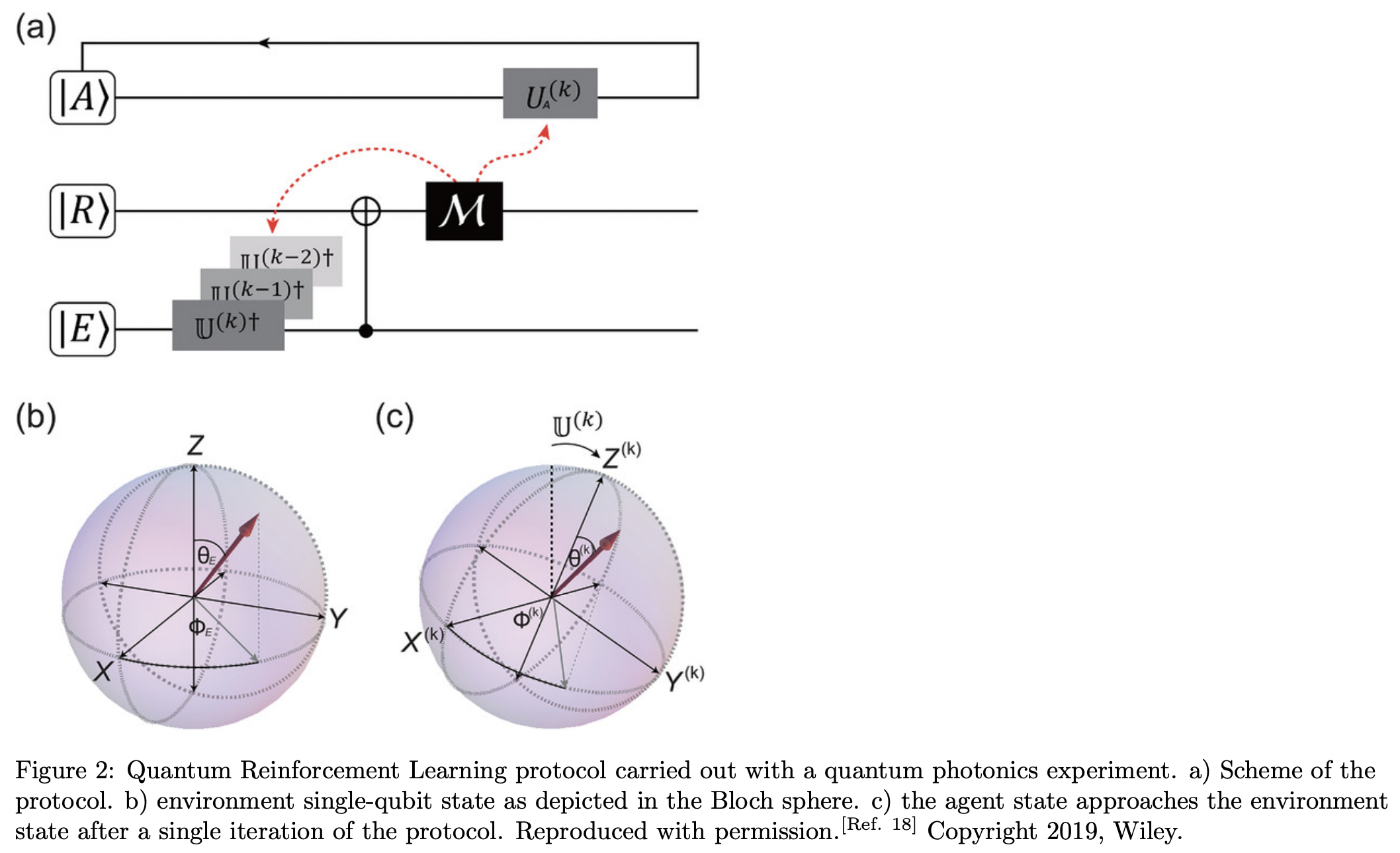 Quantum Machine Learning Implementations: Proposals and Experiments · Issue #4423 · github ...