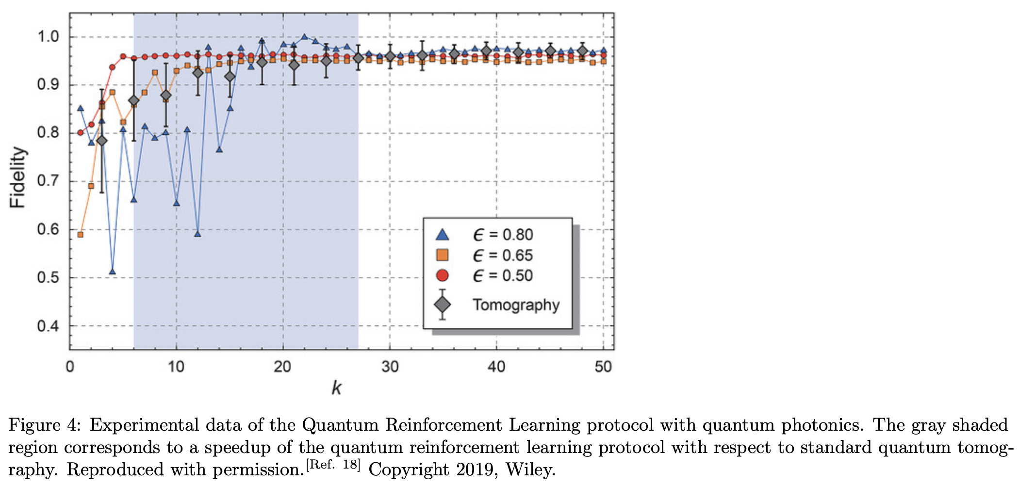 Quantum Machine Learning Implementations: Proposals and Experiments · Issue #4423 · github ...