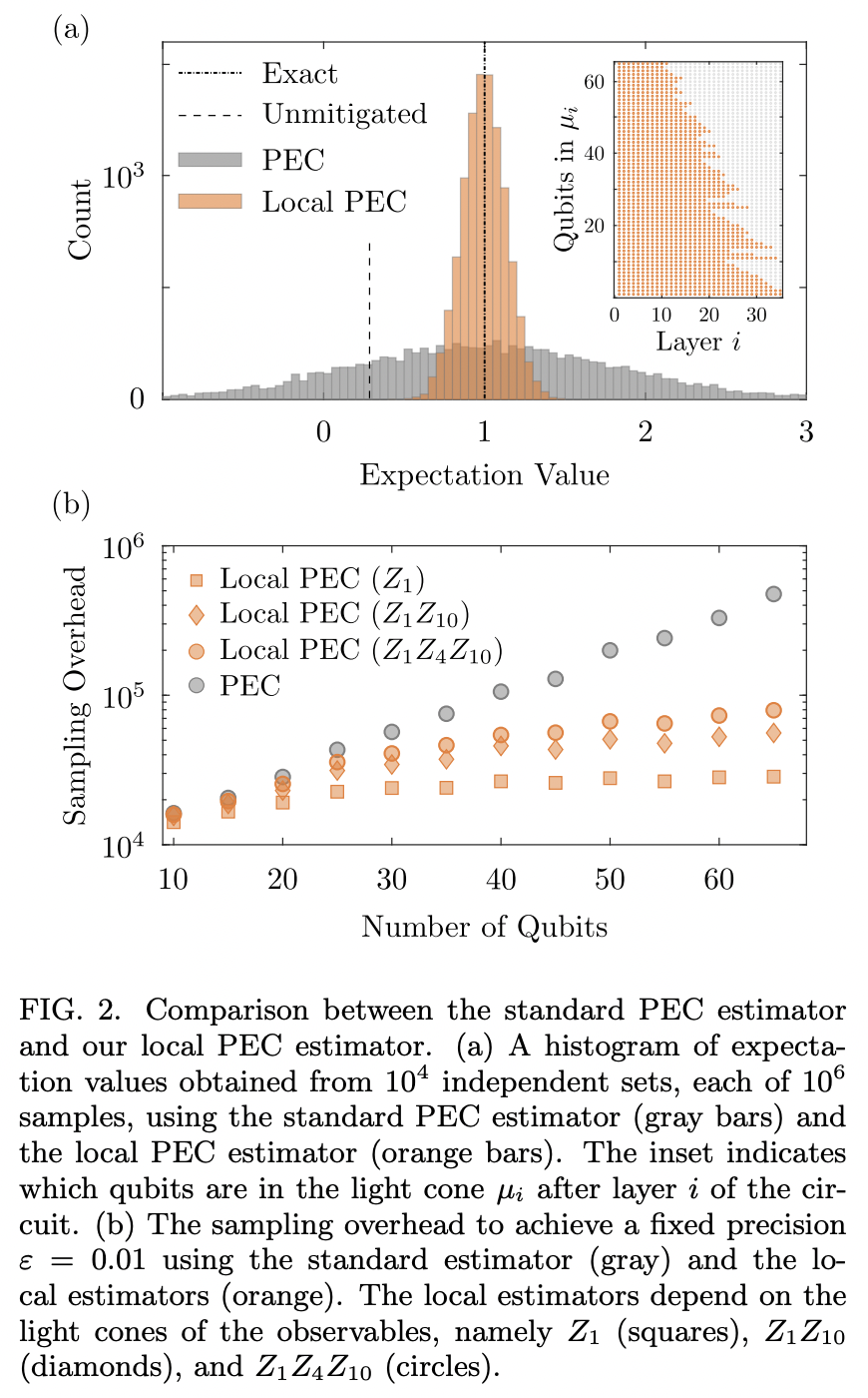 Locality and Error Mitigation of Quantum Circuits · Issue #4424 · github-nakasho/quantph · GitHub