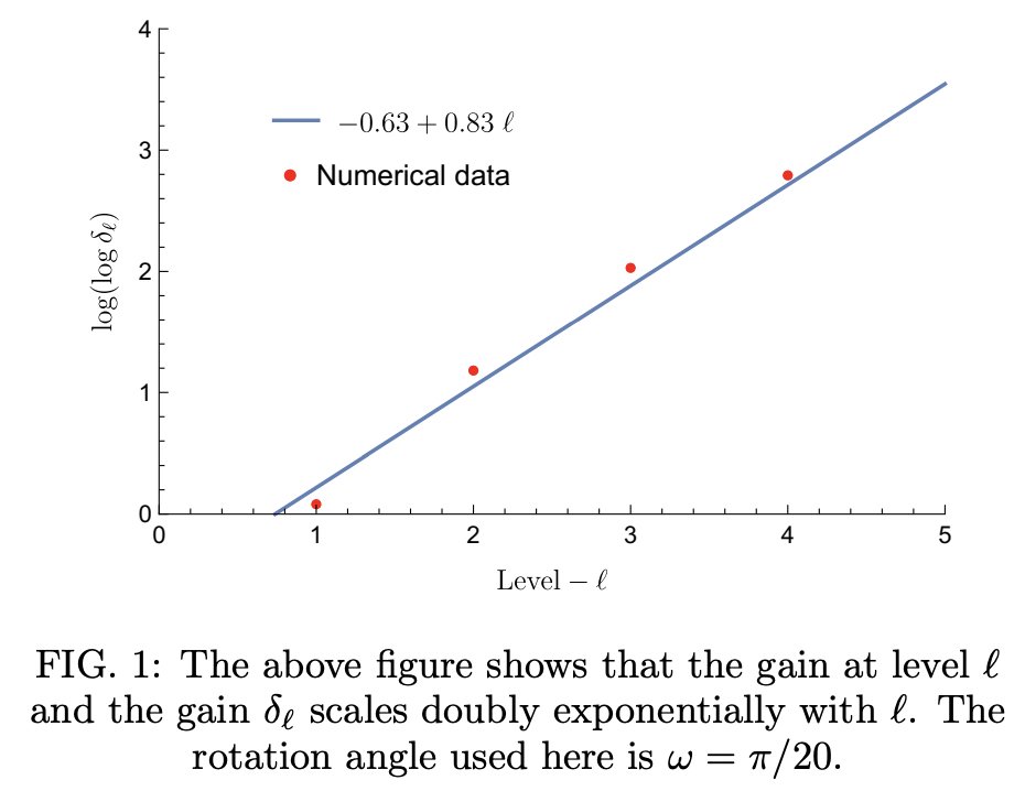 Improved quantum error correction with randomized compiling · Issue #4427 · github-nakasho ...