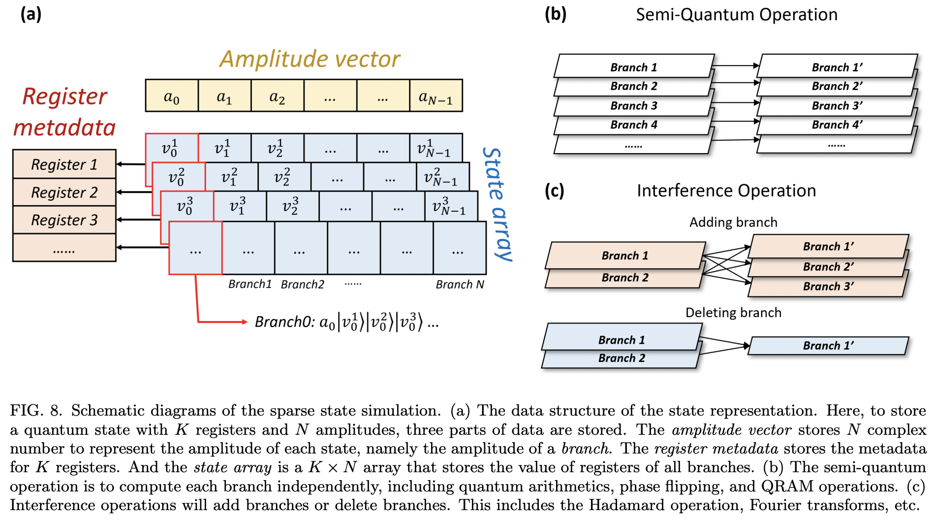 Scalable Program Implementation And Simulation Of The Large Scale Quantum Algorithm 1024×1024