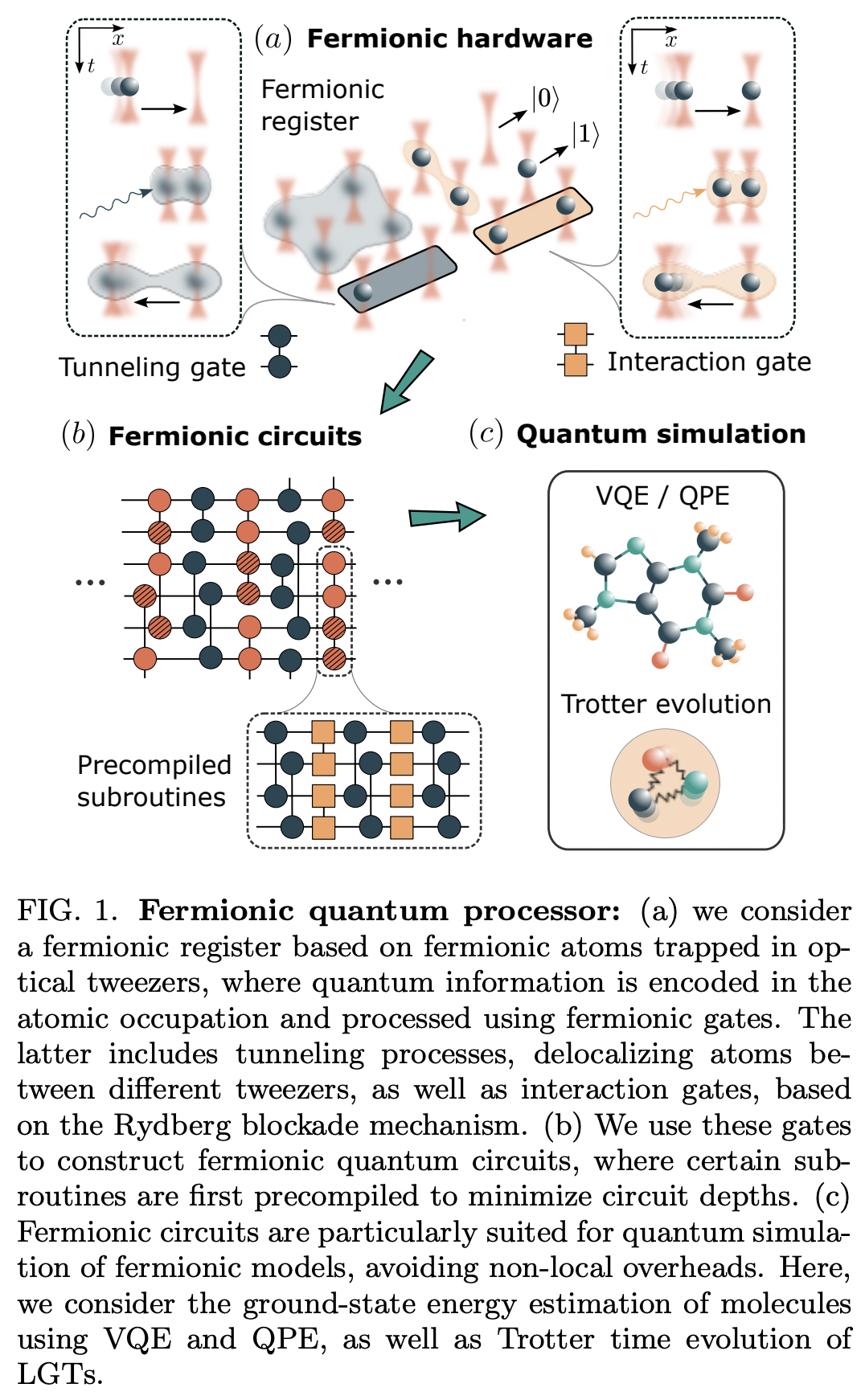 Fermionic Quantum Processing With Programmable Neutral Atom Arrays · Issue 4430 · Github 