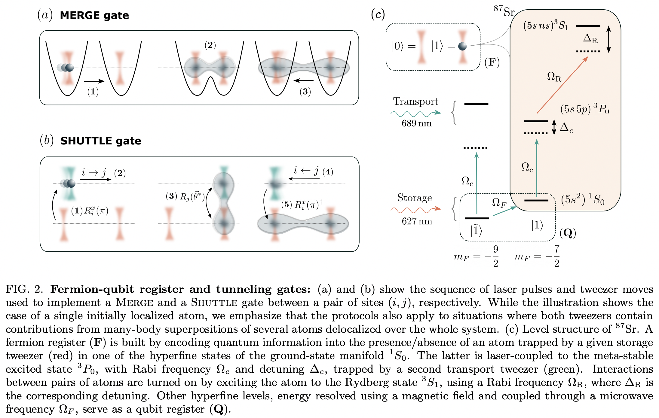Fermionic Quantum Processing With Programmable Neutral Atom Arrays · Issue 4430 · Github
