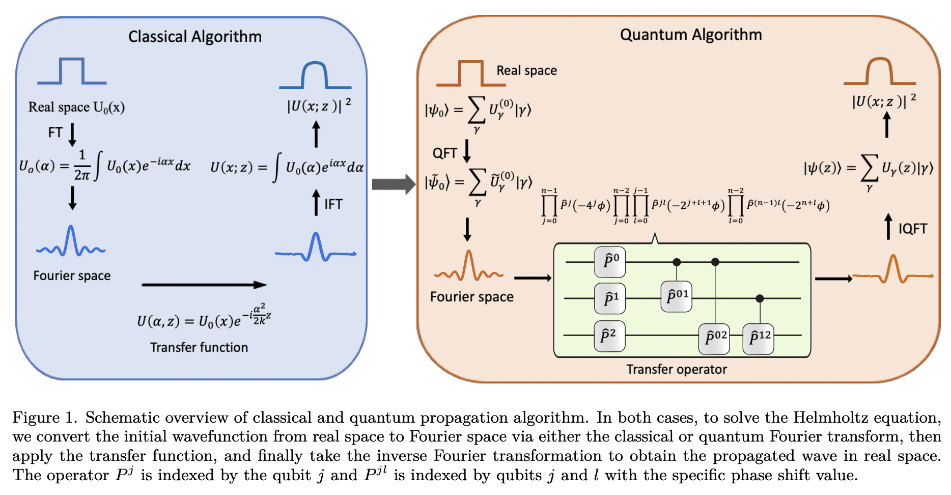 Efficient Light Propagation Algorithm using Quantum Computers · Issue #4432 · github-nakasho ...