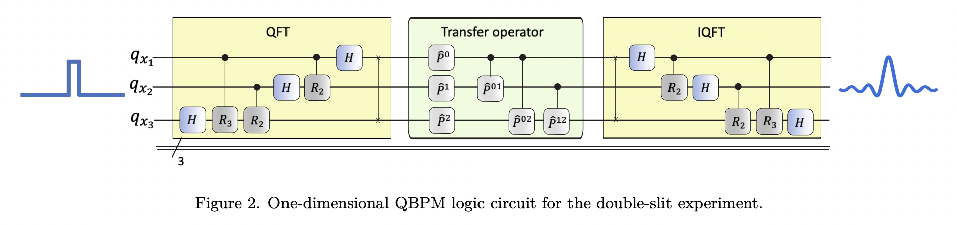 Efficient Light Propagation Algorithm Using Quantum Computers · Issue 6425