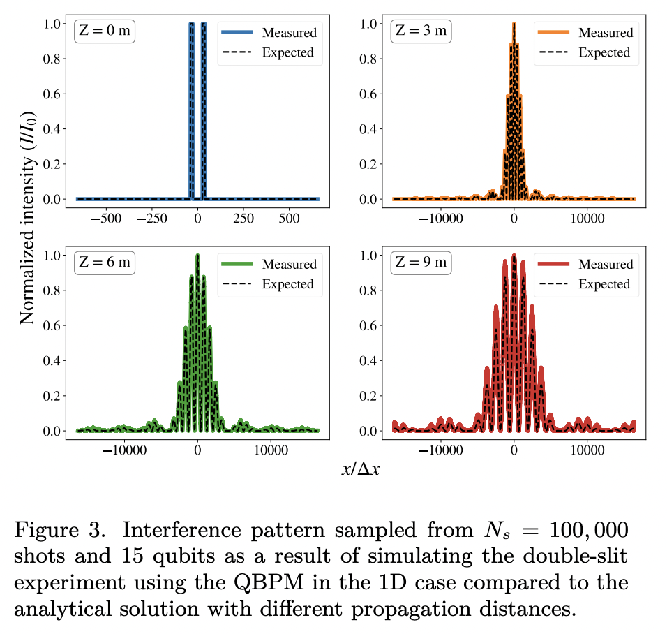 Efficient Light Propagation Algorithm using Quantum Computers · Issue #4432 · github-nakasho ...