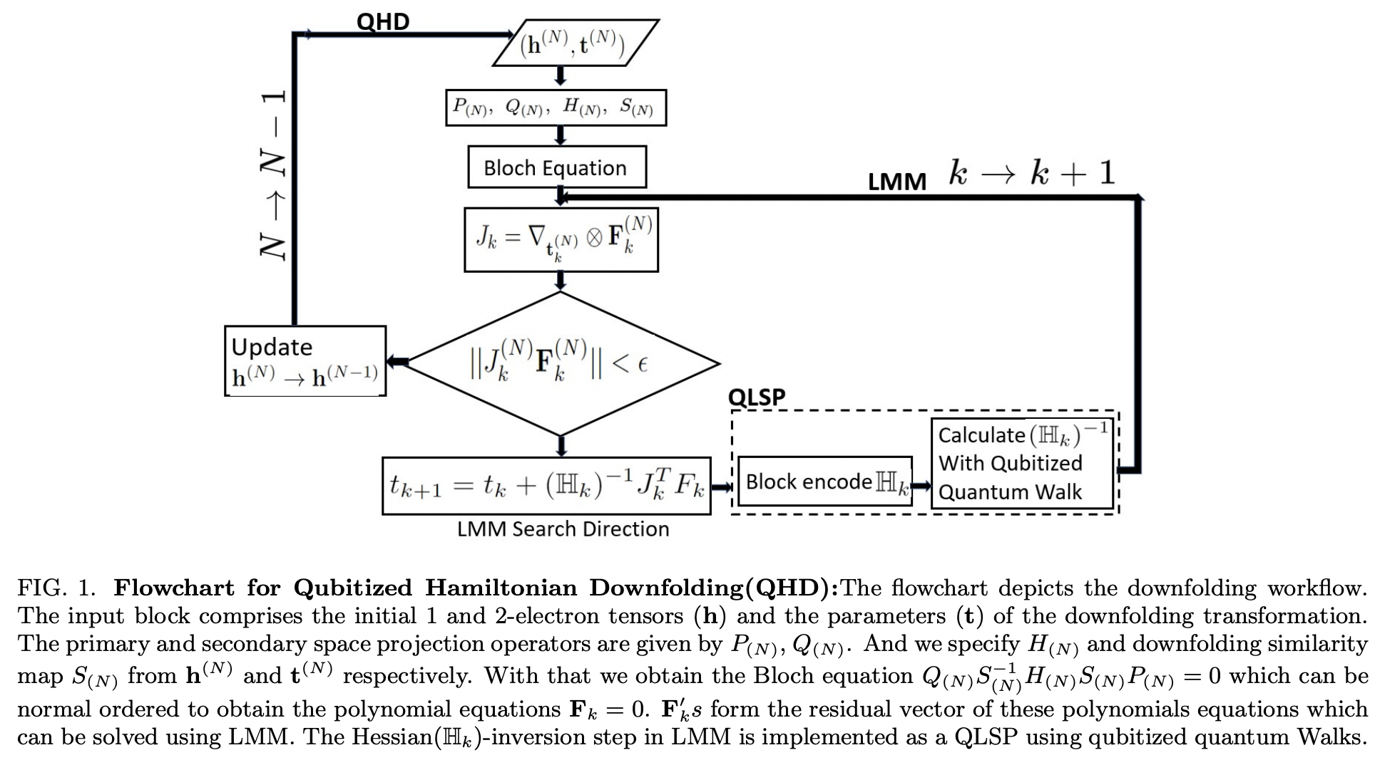Hamiltonian Simulation Via Qubitized Downfolding Using 4logN+2 Qubits · Issue #4433 · github ...