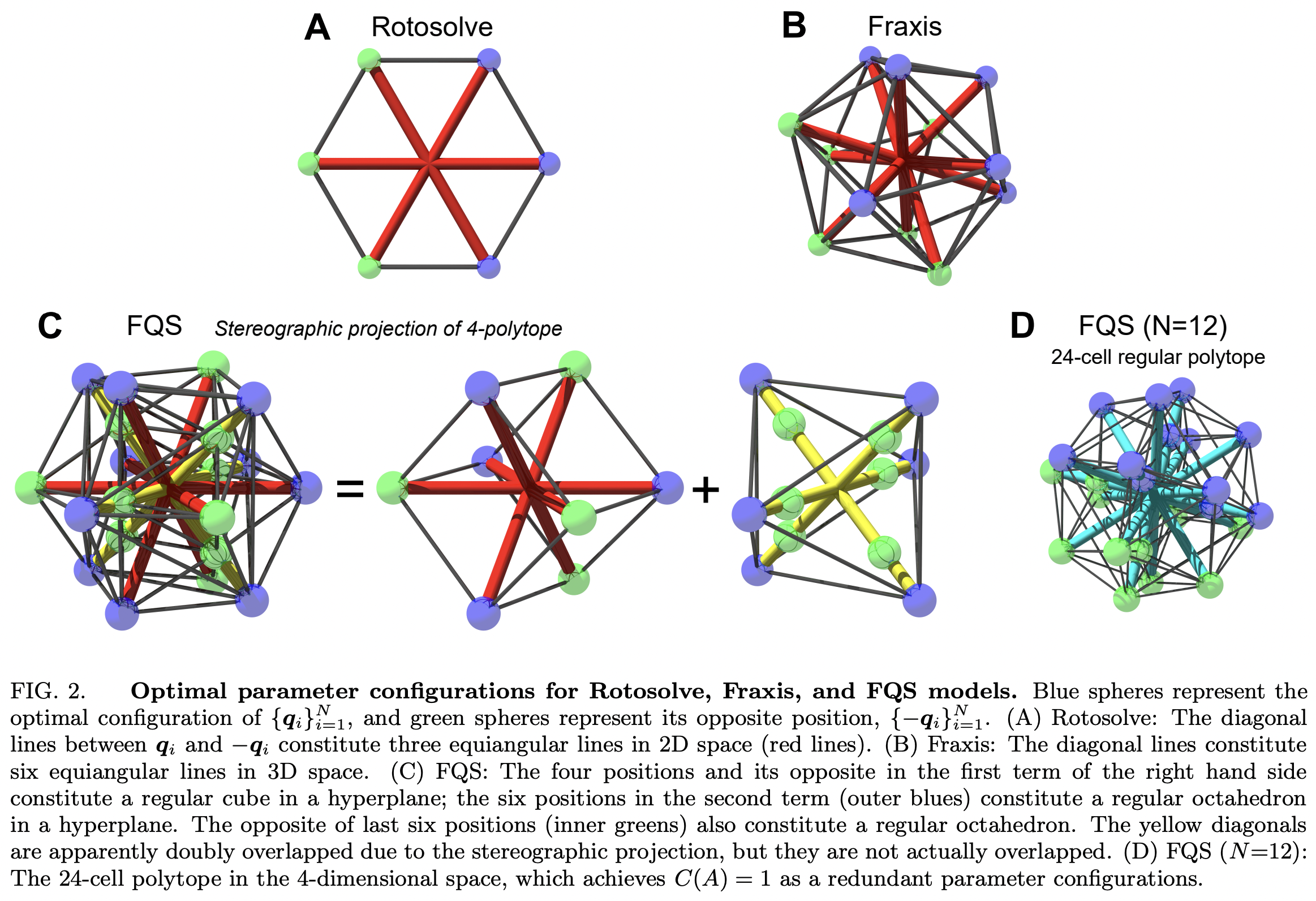 Optimal Parameter Configurations for Sequential Optimization of ...
