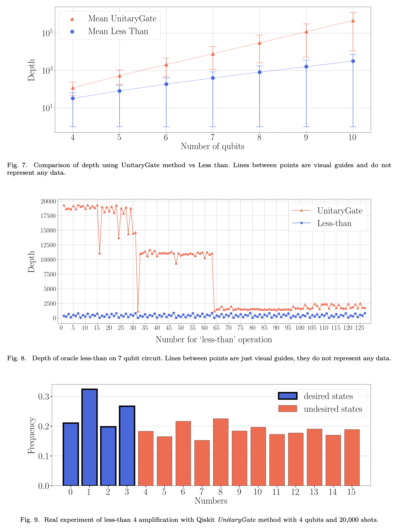 Automatic Generation of an Efficient Less-Than Oracle for Quantum Amplitude Amplification ...