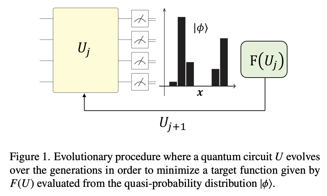 Evolutionary Quantum Feature Selection · Issue 4436 · Github Nakashoquantph · Github 