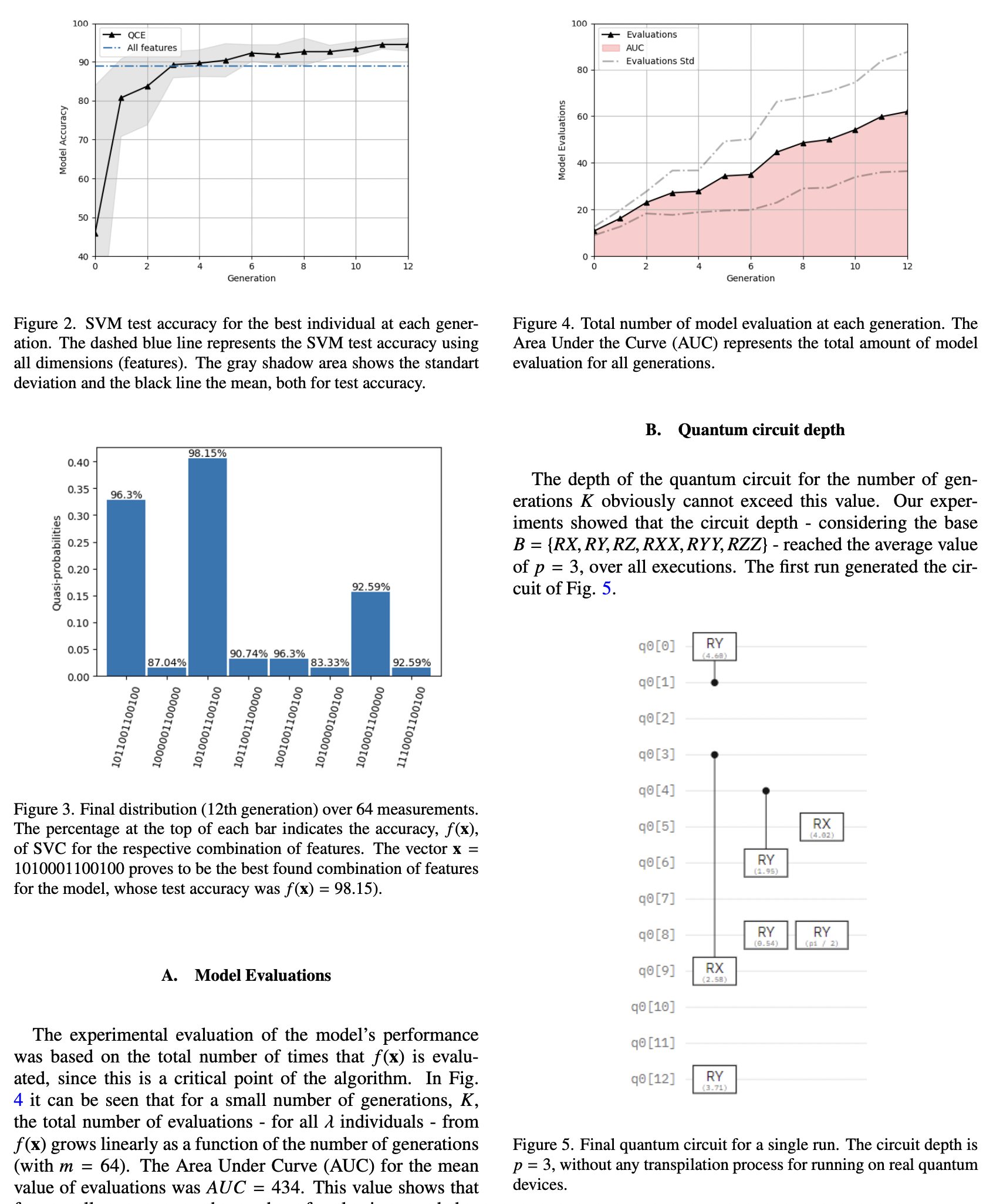 Evolutionary Quantum Feature Selection · Issue 4436 · Github Nakashoquantph · Github 