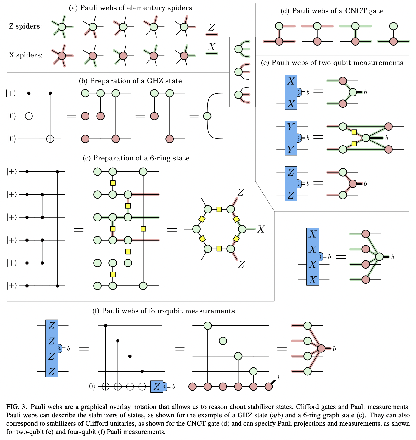 Unifying flavors of fault tolerance with the ZX calculus · Issue #4439 · github-nakasho/quantph ...