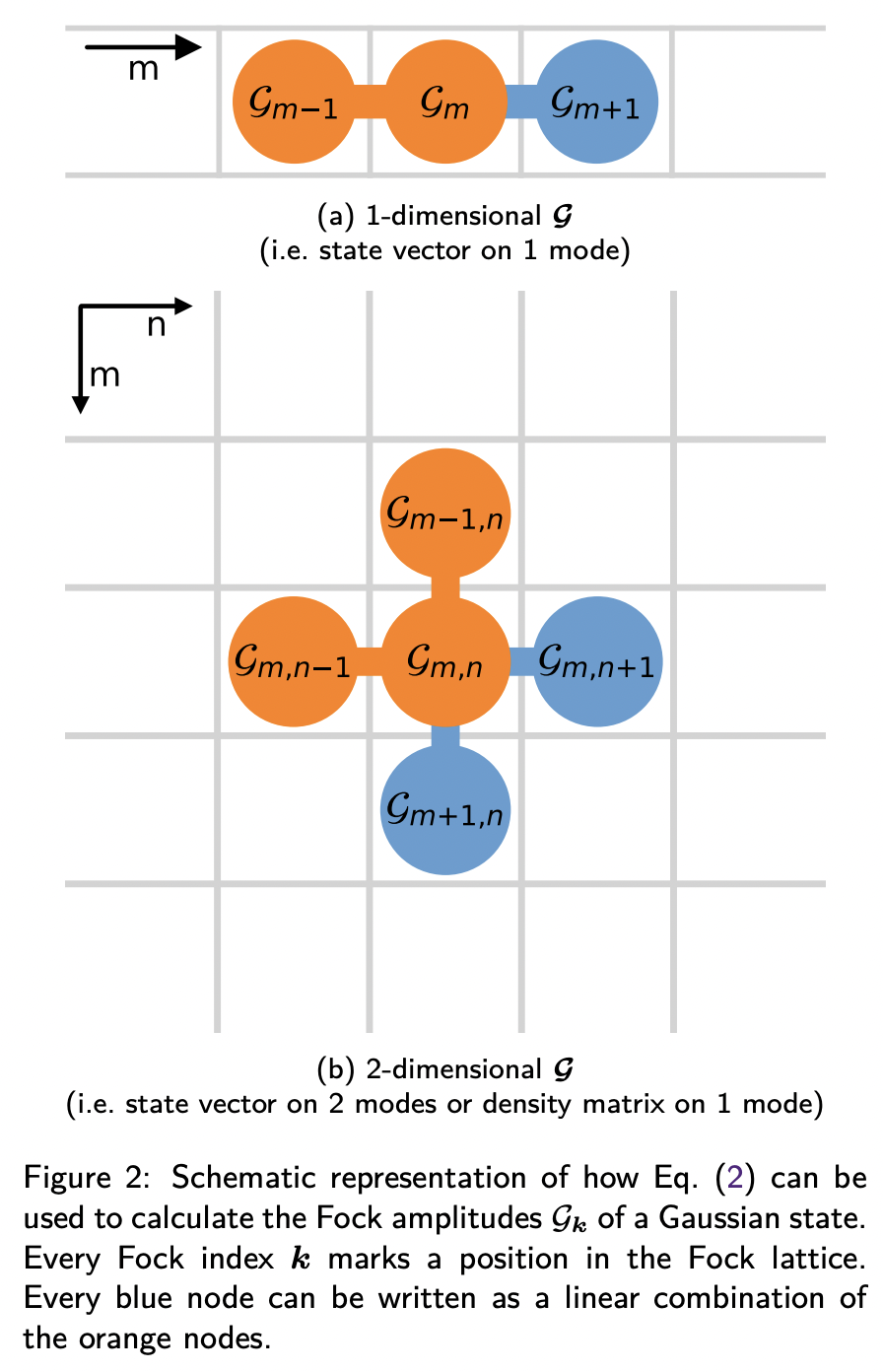A Quadratic Speedup In The Optimization Of Noisy Quantum Optical Circuits · Issue 4440 · Github