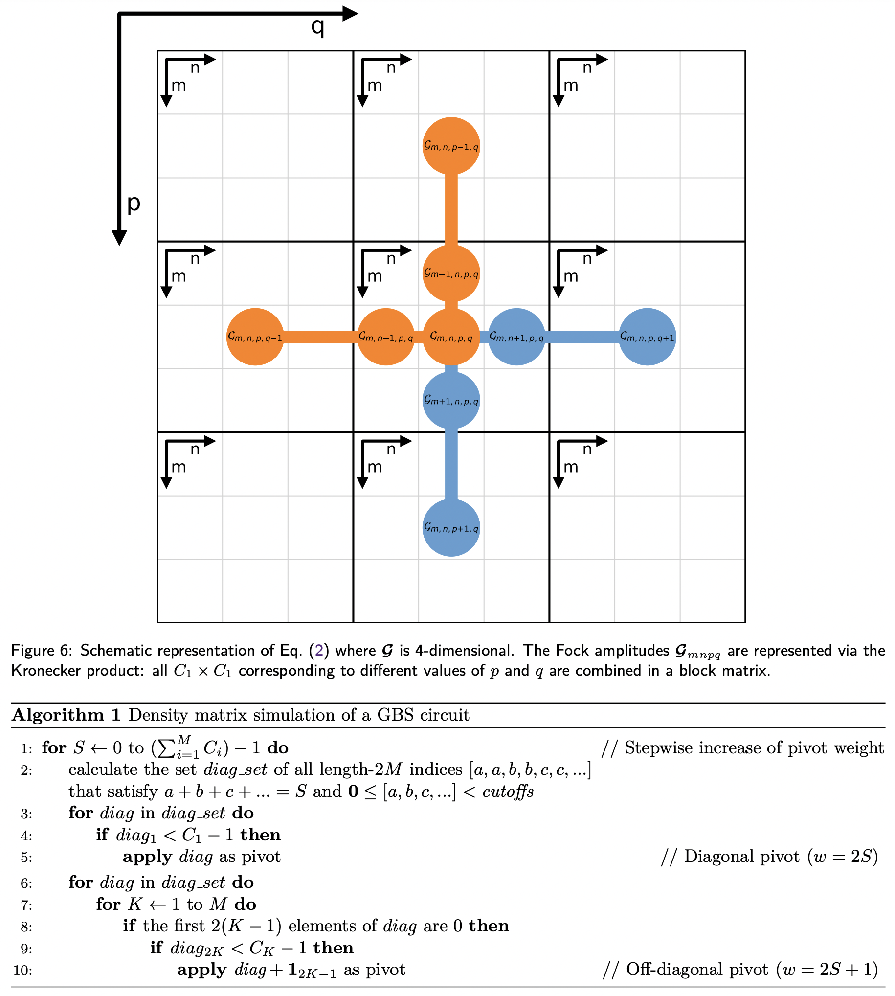 A Quadratic Speedup In The Optimization Of Noisy Quantum Optical Circuits · Issue 4440 · Github