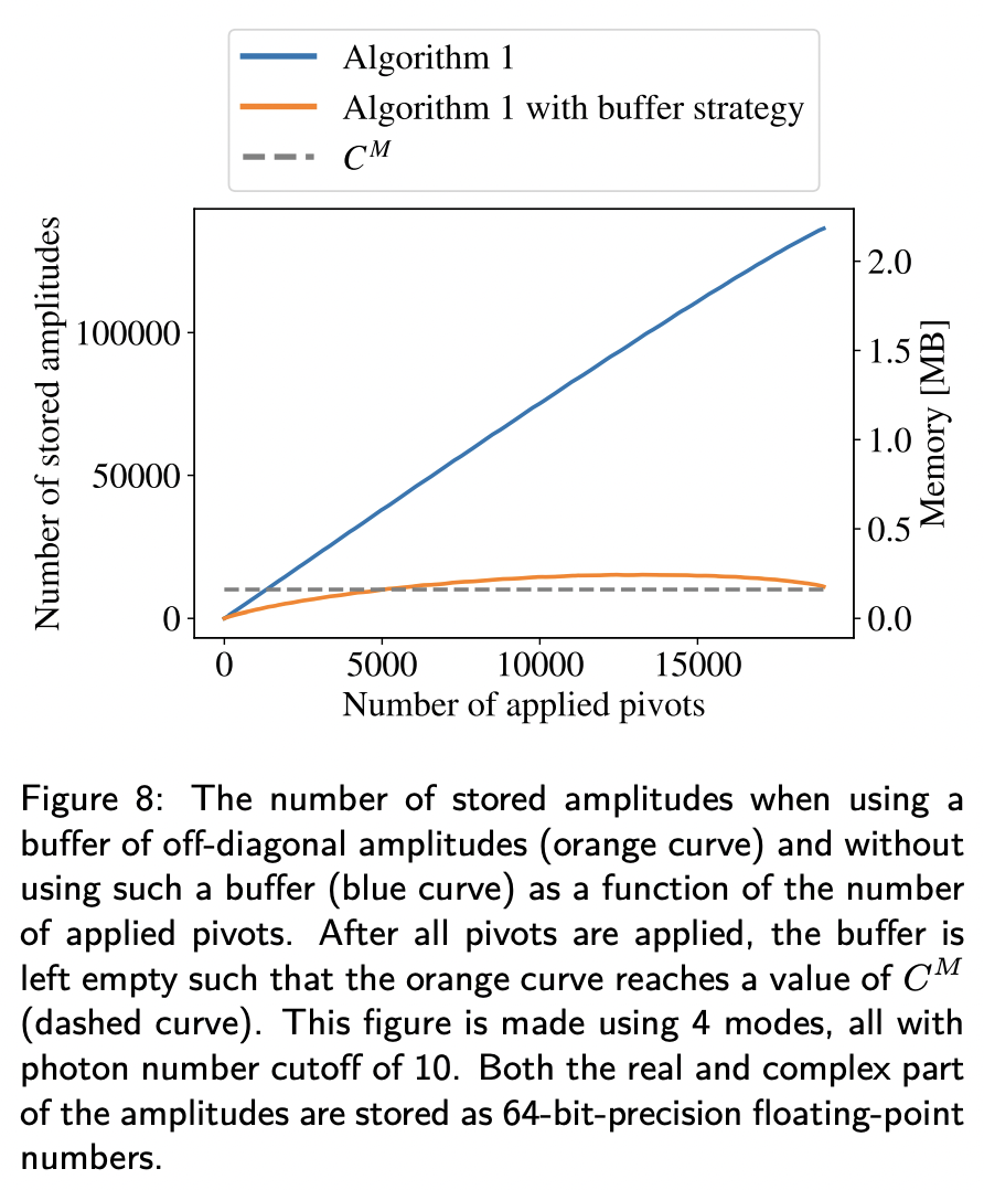 A Quadratic Speedup In The Optimization Of Noisy Quantum Optical Circuits · Issue 4440 · Github