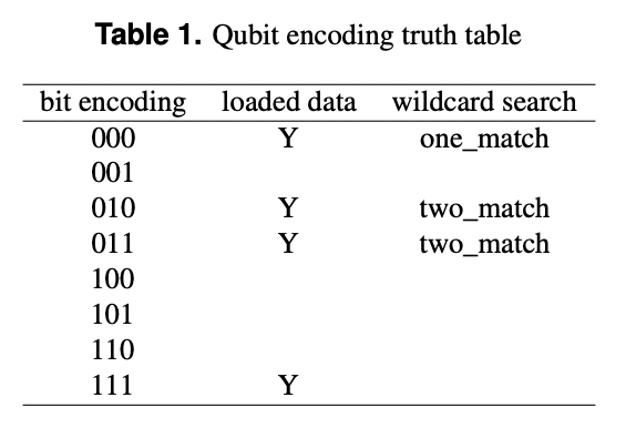Analyses Of The Viability Of Automating The Quantum Circuit Construction Of Grover Oracle For 