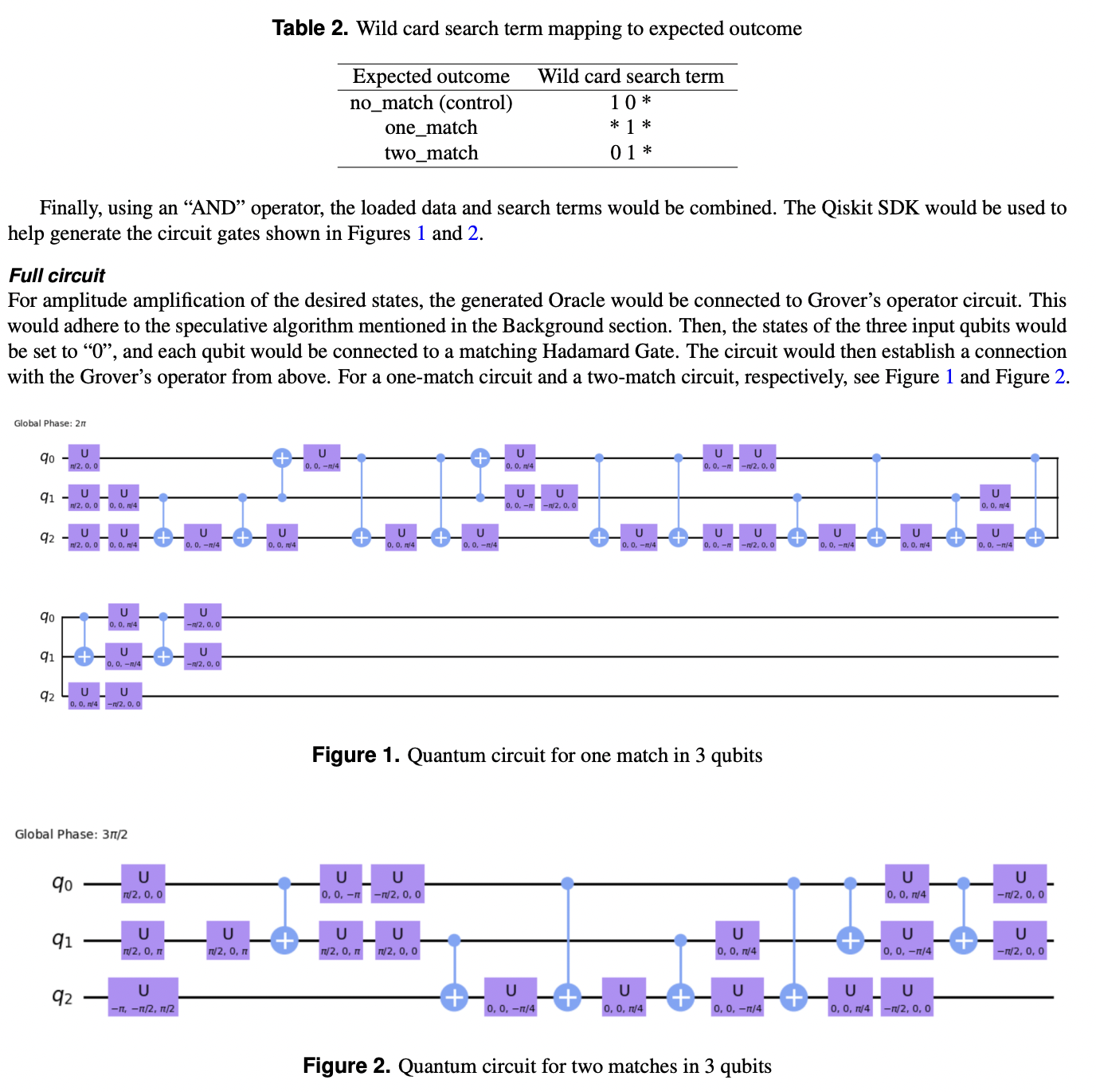 Analyses Of The Viability Of Automating The Quantum Circuit Construction Of Grover Oracle For 