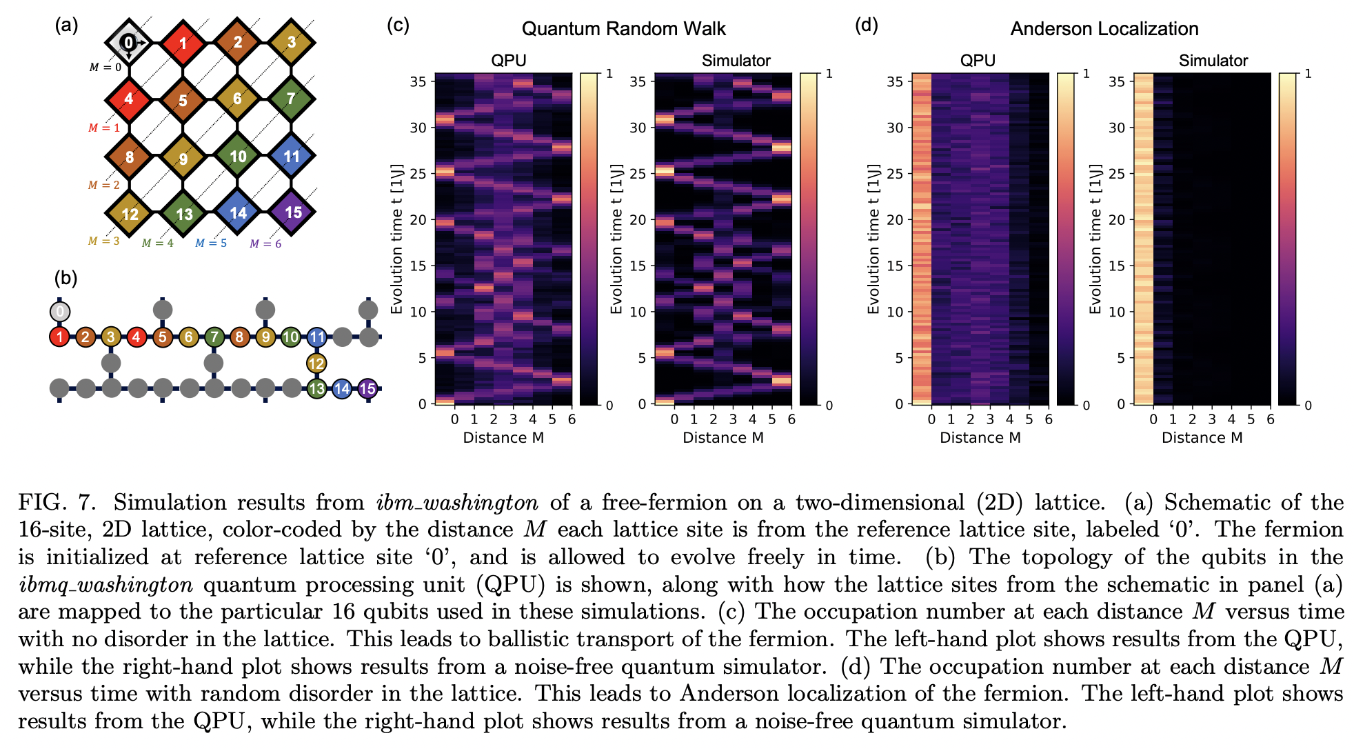 Algebraic Compression of Free Fermionic Quantum Circuits: Particle Creation, Arbitrary Lattices ...