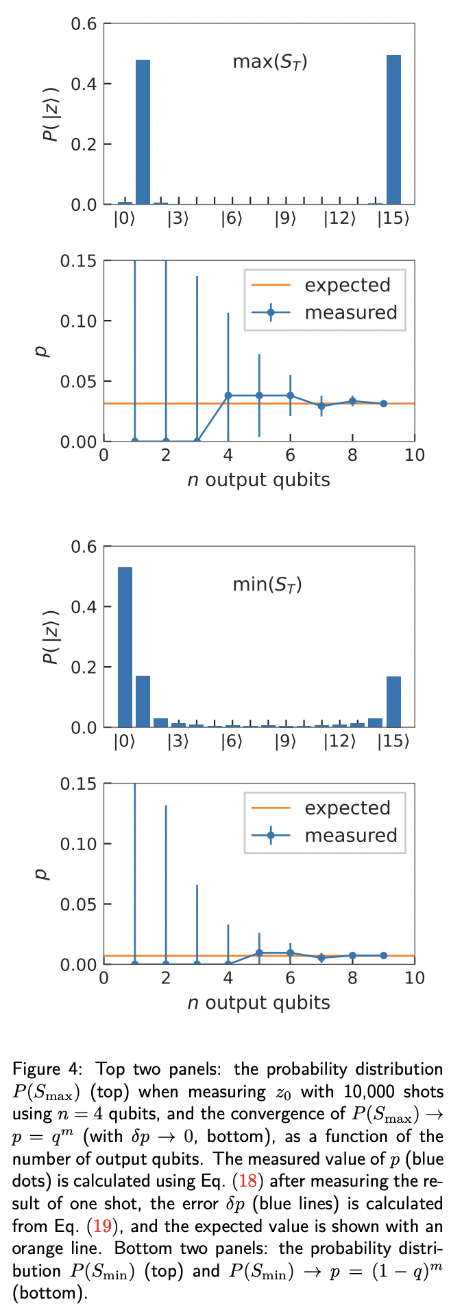 Quantum Monte Carlo simulations for financial risk analytics: scenario generation for equity ...