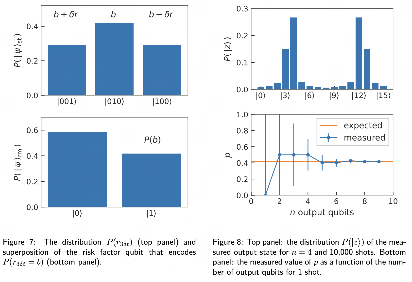 Quantum Monte Carlo simulations for financial risk analytics: scenario generation for equity ...