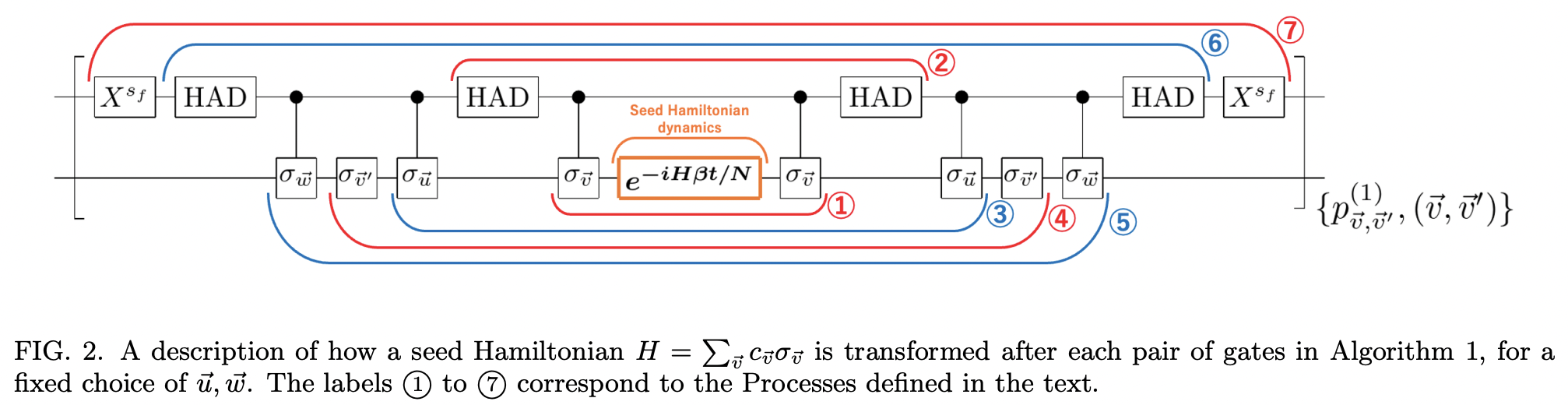 Higher-order quantum transformations of Hamiltonian dynamics · Issue #4453 · github-nakasho ...