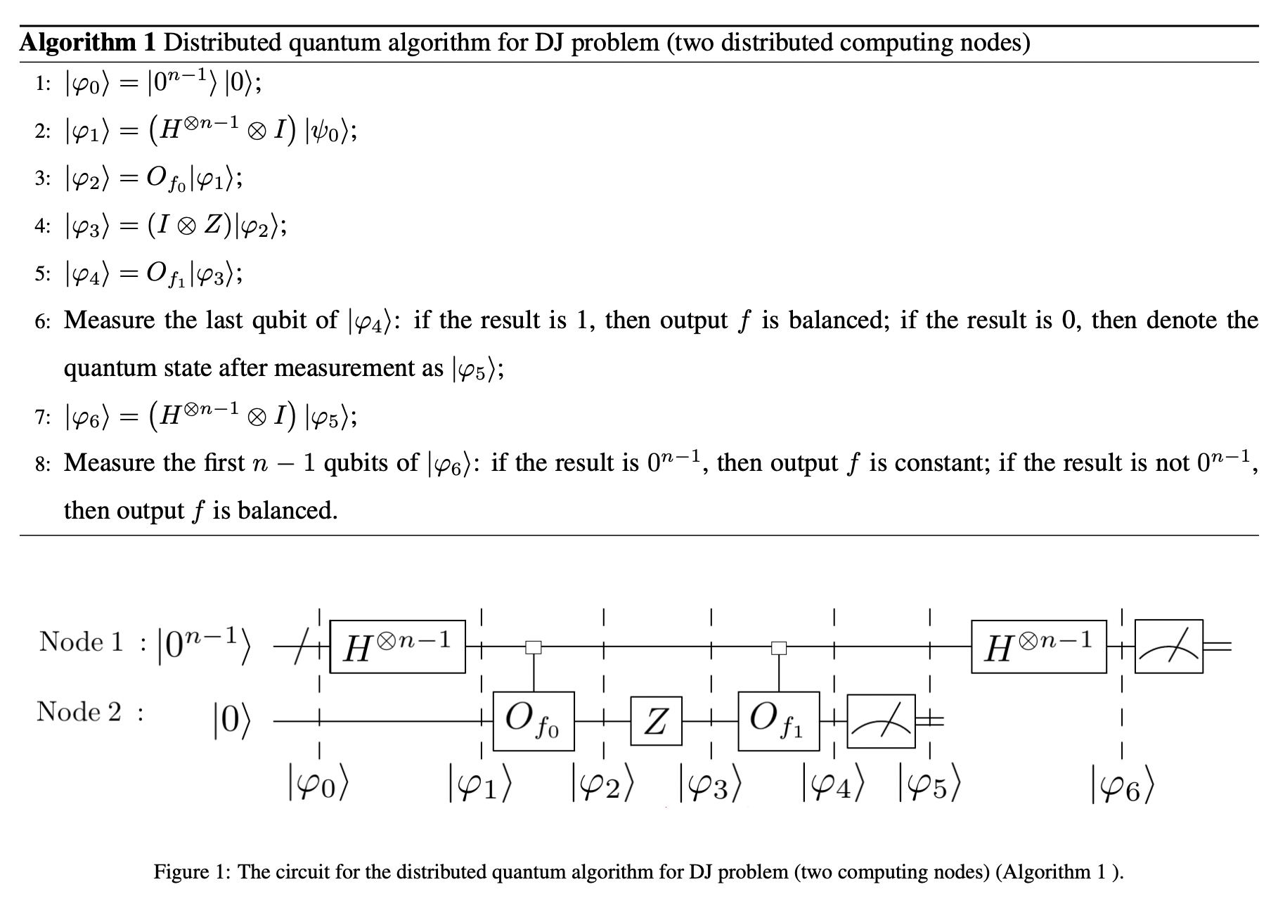 Distributed exact quantum algorithms for Deutsch-Jozsa problem · Issue ...
