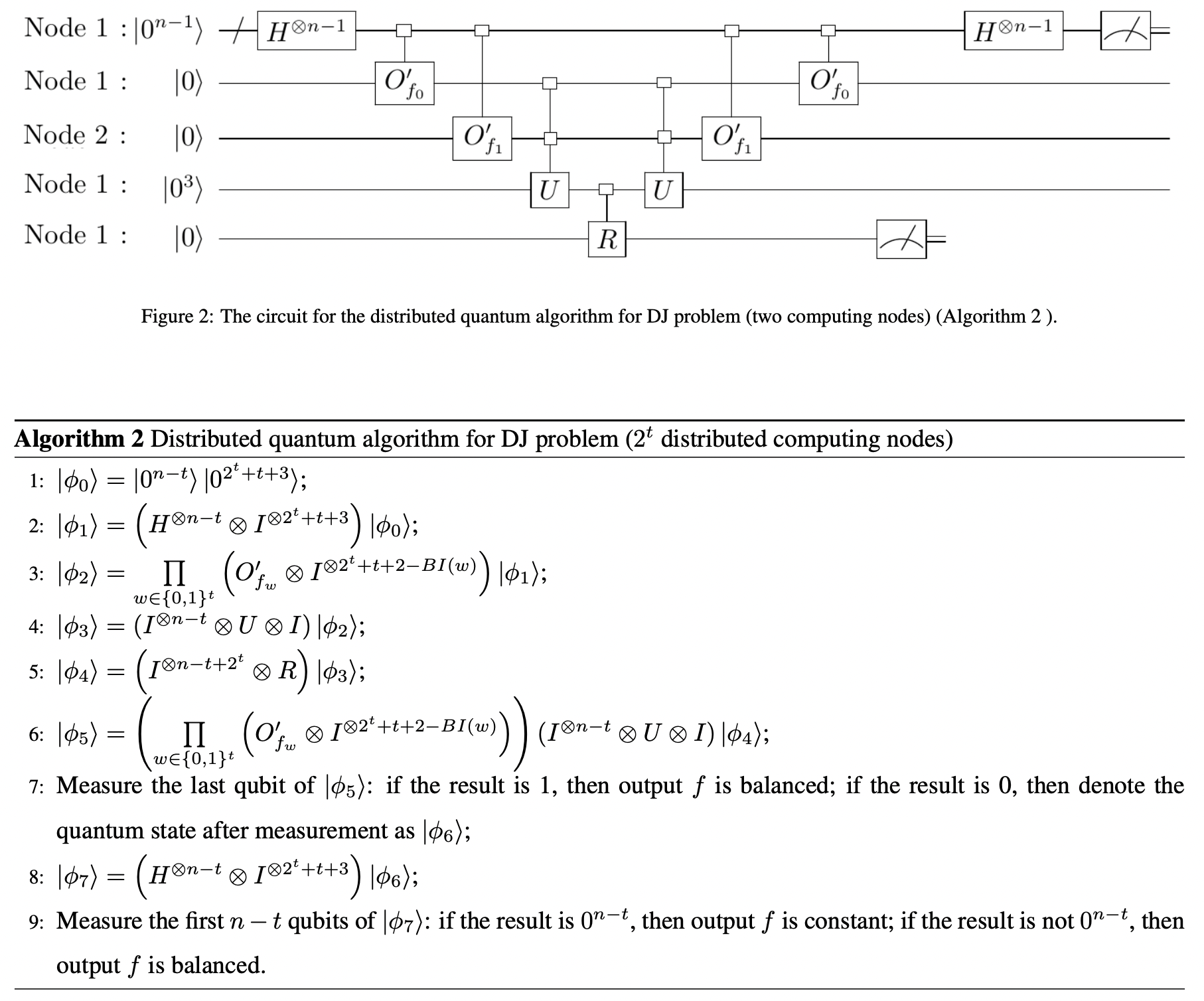 Distributed exact quantum algorithms for Deutsch-Jozsa problem · Issue ...
