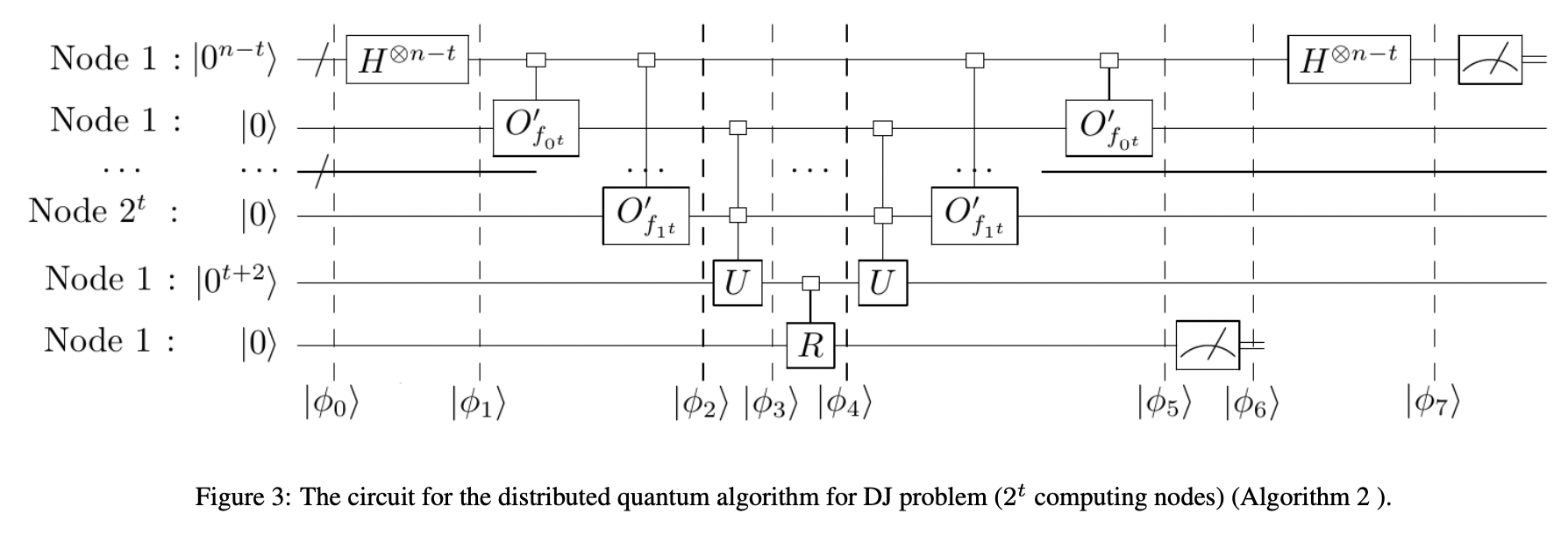 Distributed exact quantum algorithms for Deutsch-Jozsa problem · Issue #4463 · github-nakasho ...