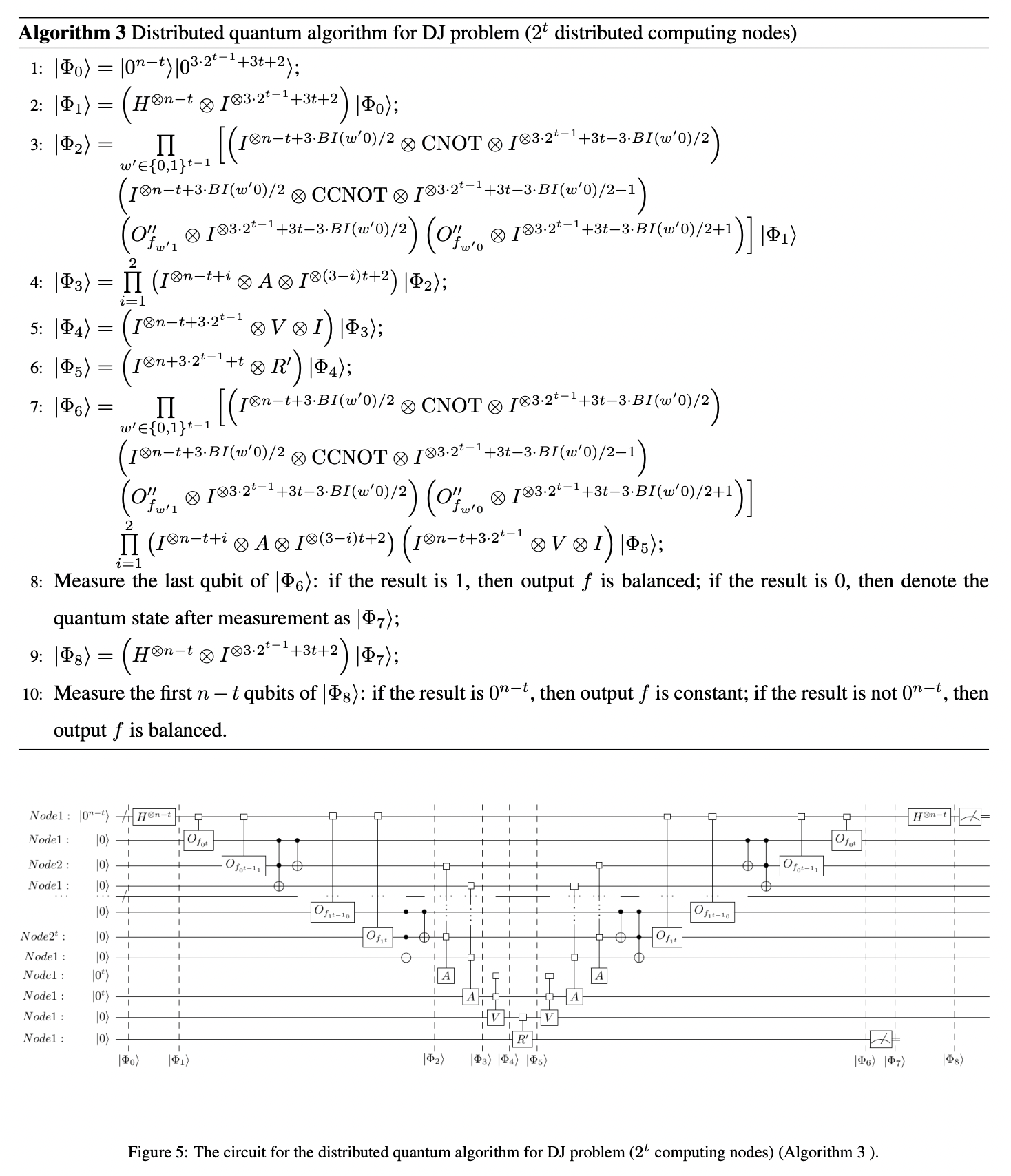 Distributed exact quantum algorithms for Deutsch-Jozsa problem · Issue #4463 · github-nakasho ...