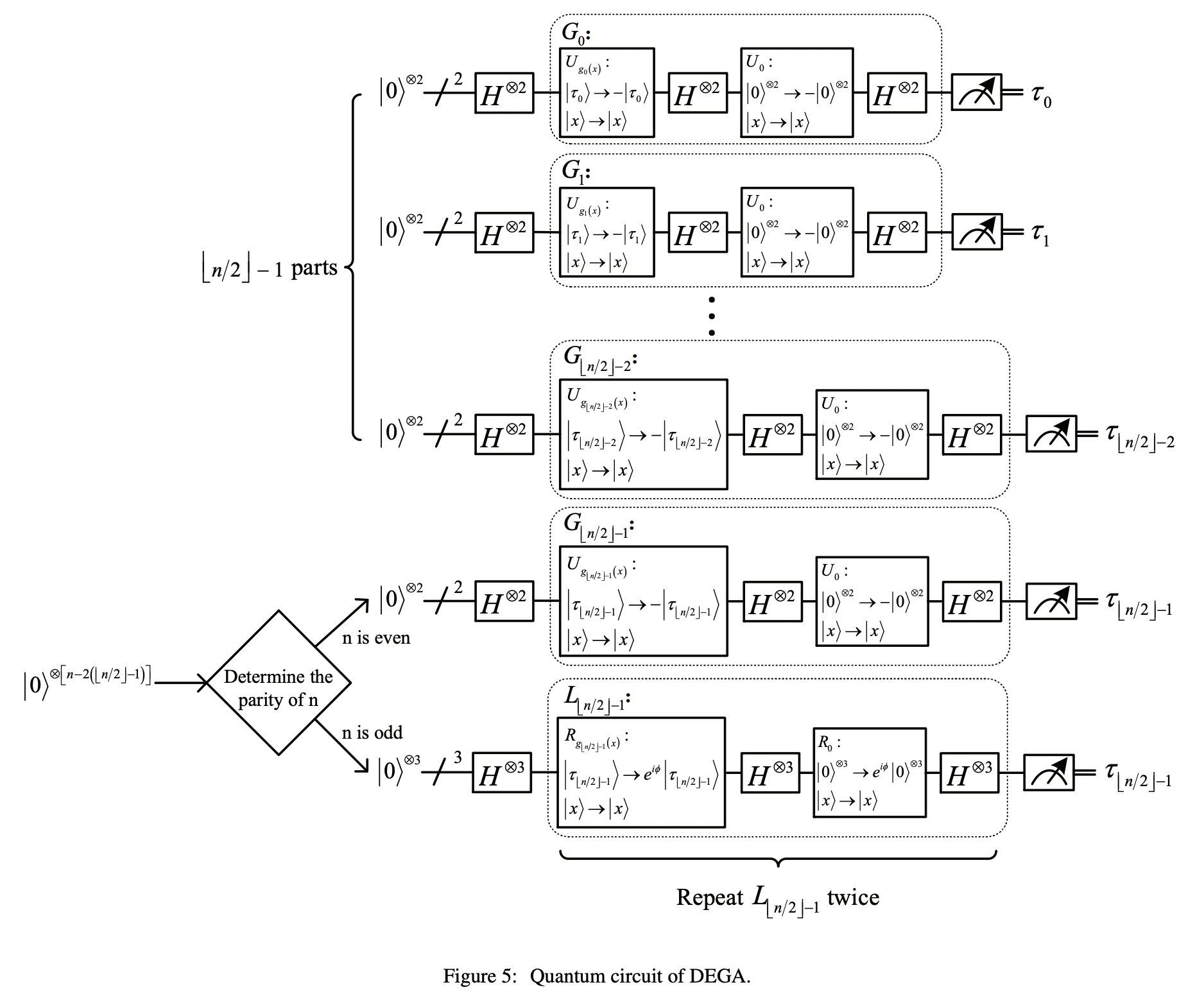 Distributed exact quantum algorithms for Bernstein-Vazirani and search problems · Issue #4464 ...