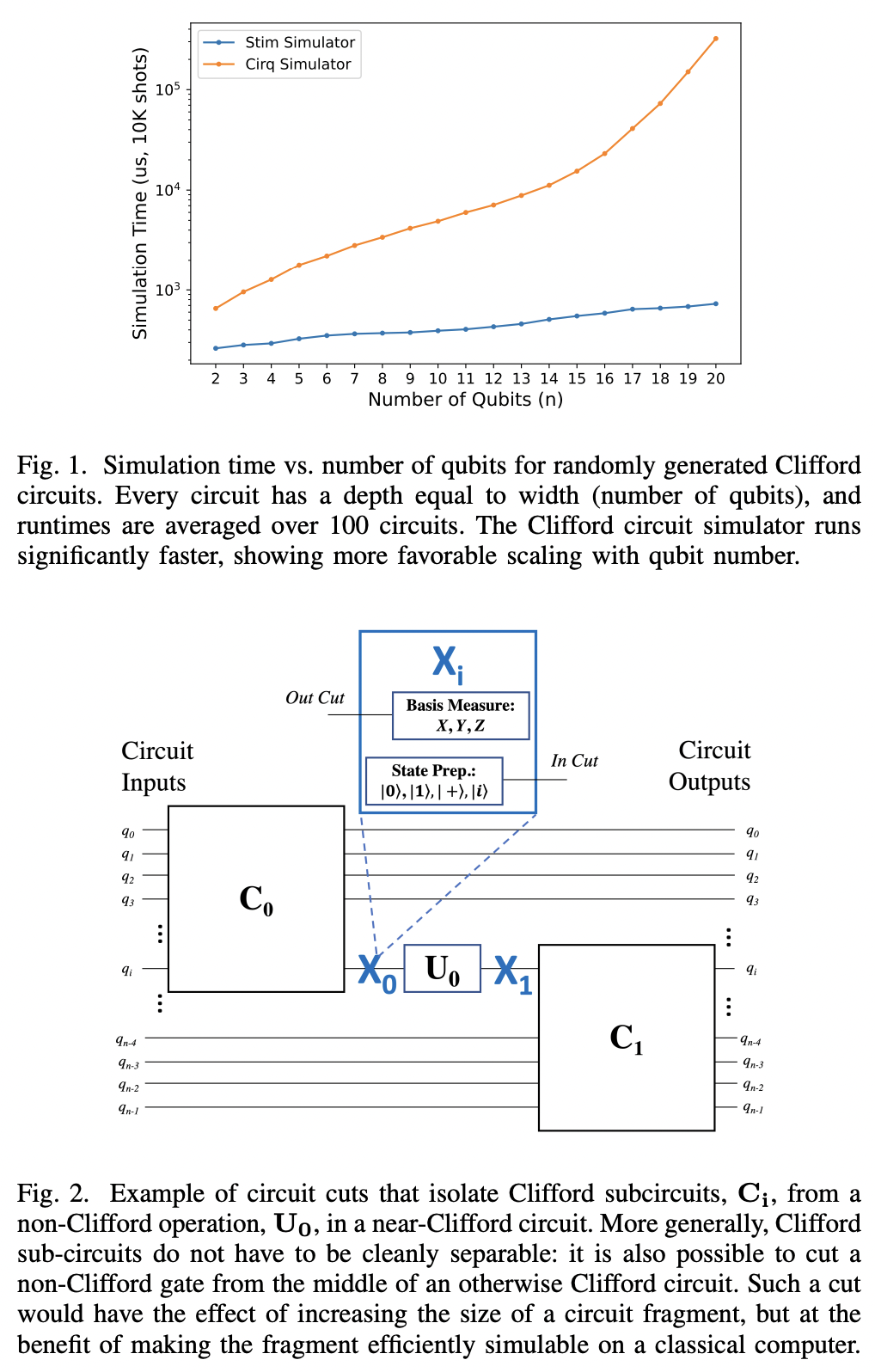 Clifford-based Circuit Cutting for Quantum Simulation · Issue #4465 · github-nakasho/quantph ...